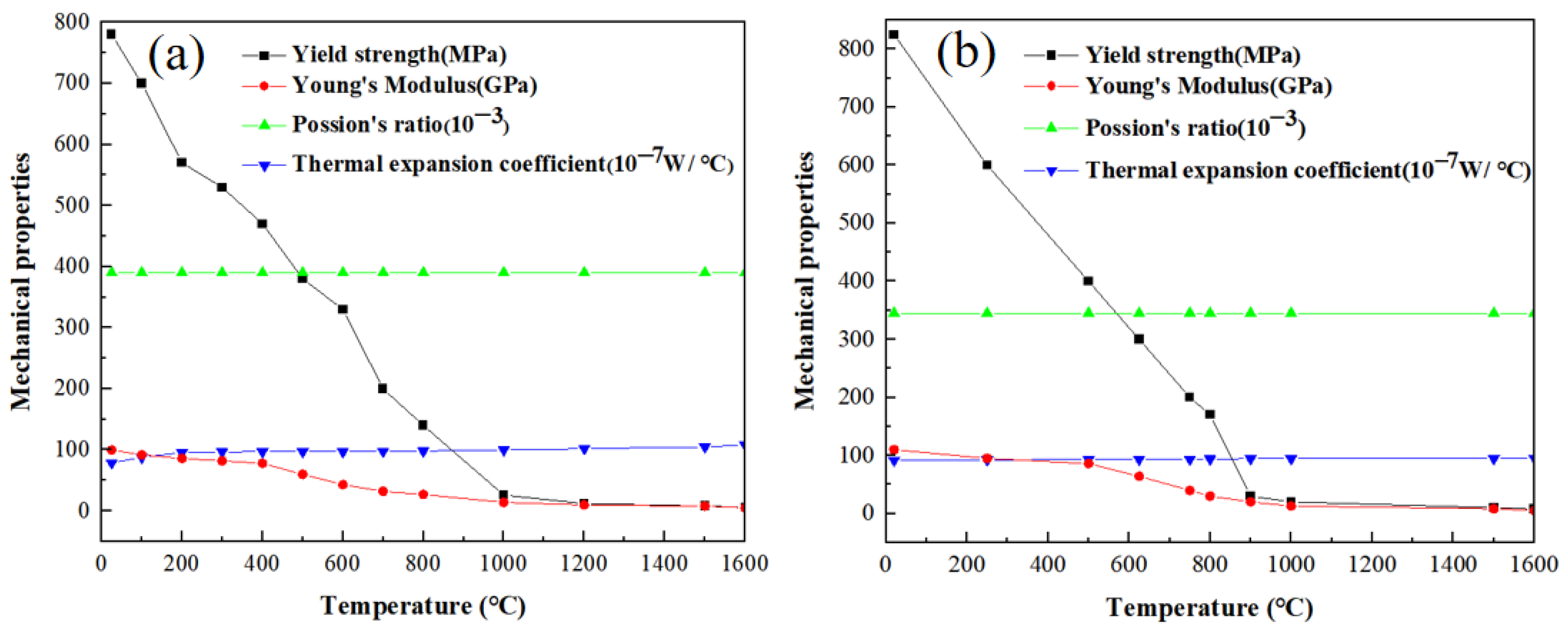 Effect of Laser Power on Residual Stress in Bottom-Locking Welded ...