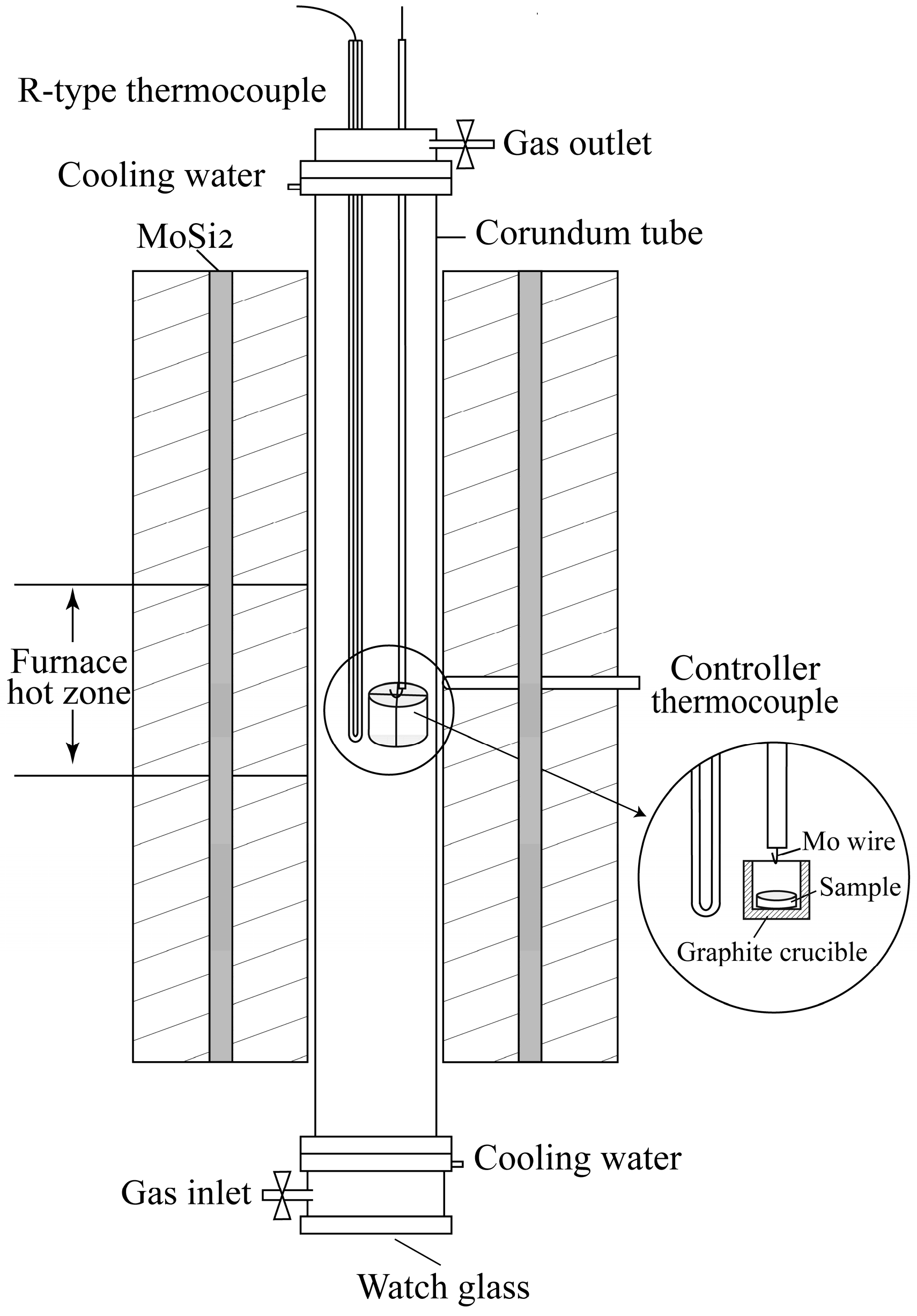 Optimization of Synergistic Reduction of Copper Smelting Slag and ...