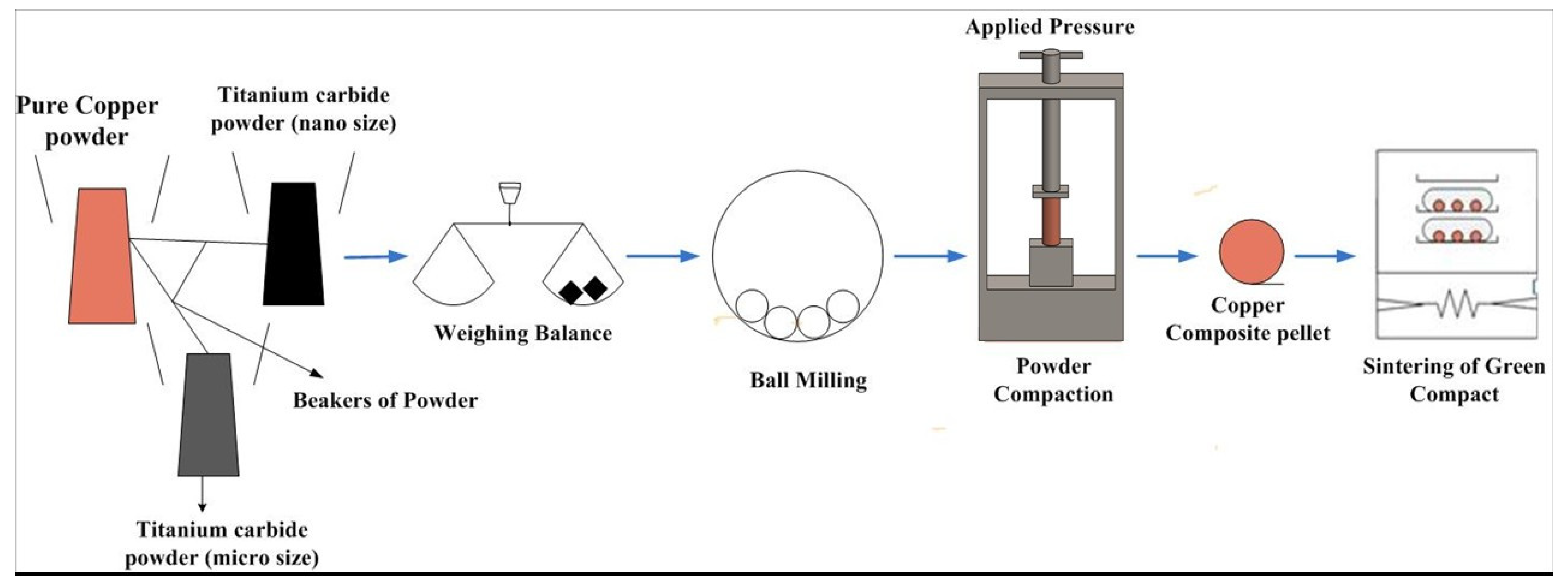 Tribological Performance of Micro and Nano-Titanium Carbide-Reinforced ...