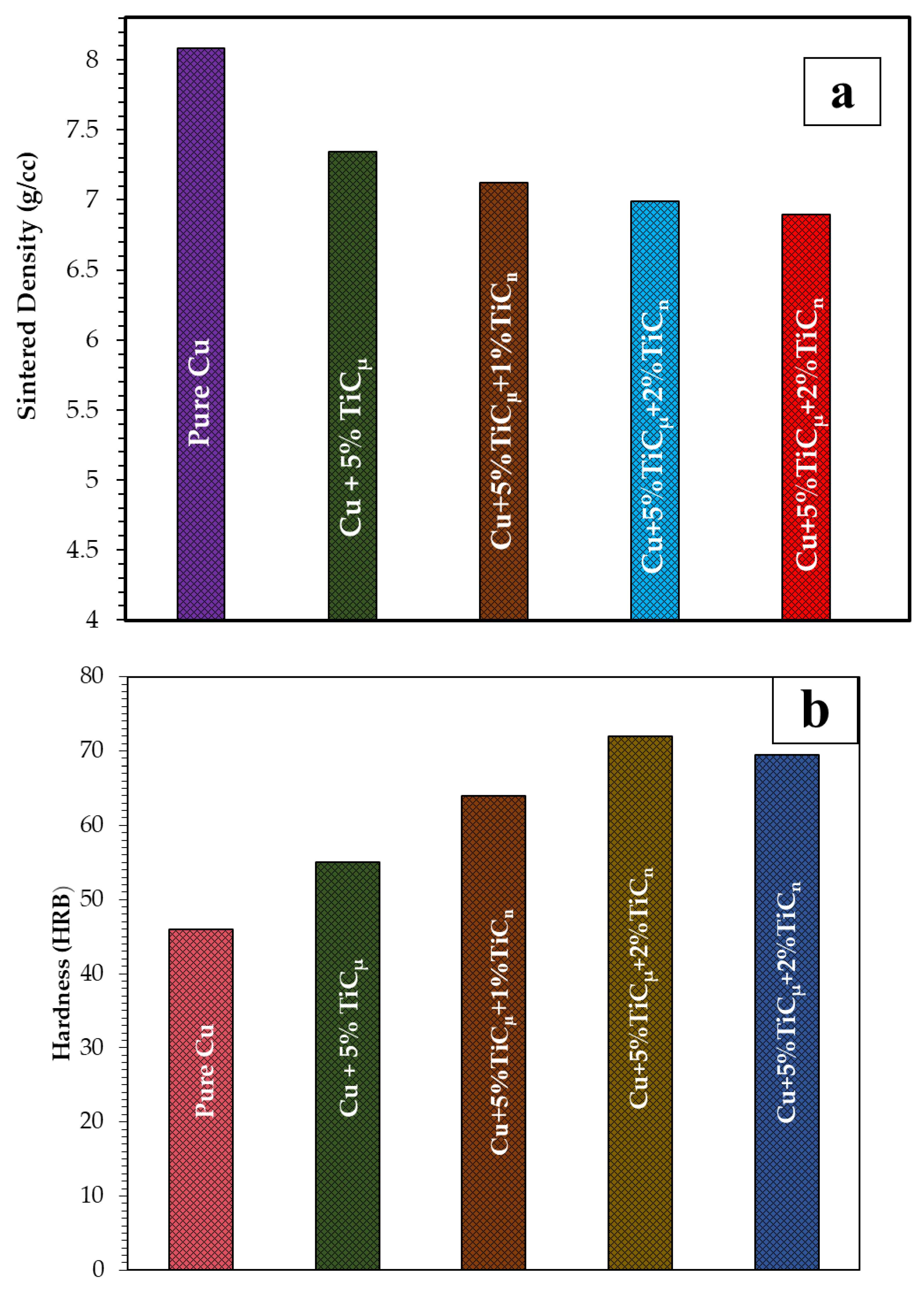 Tribological Performance of Micro and Nano-Titanium Carbide-Reinforced ...