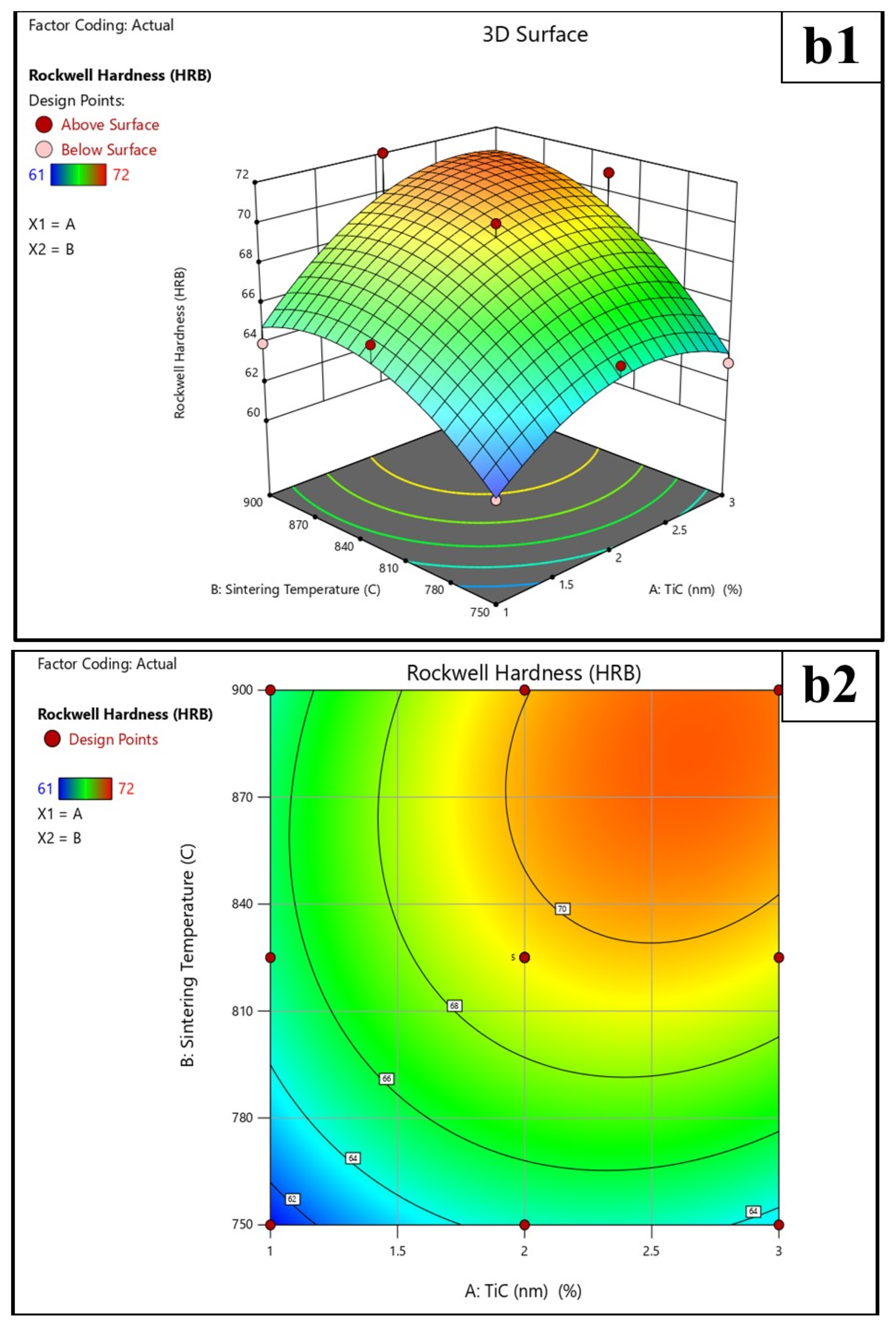 Tribological Performance of Micro and Nano-Titanium Carbide-Reinforced ...