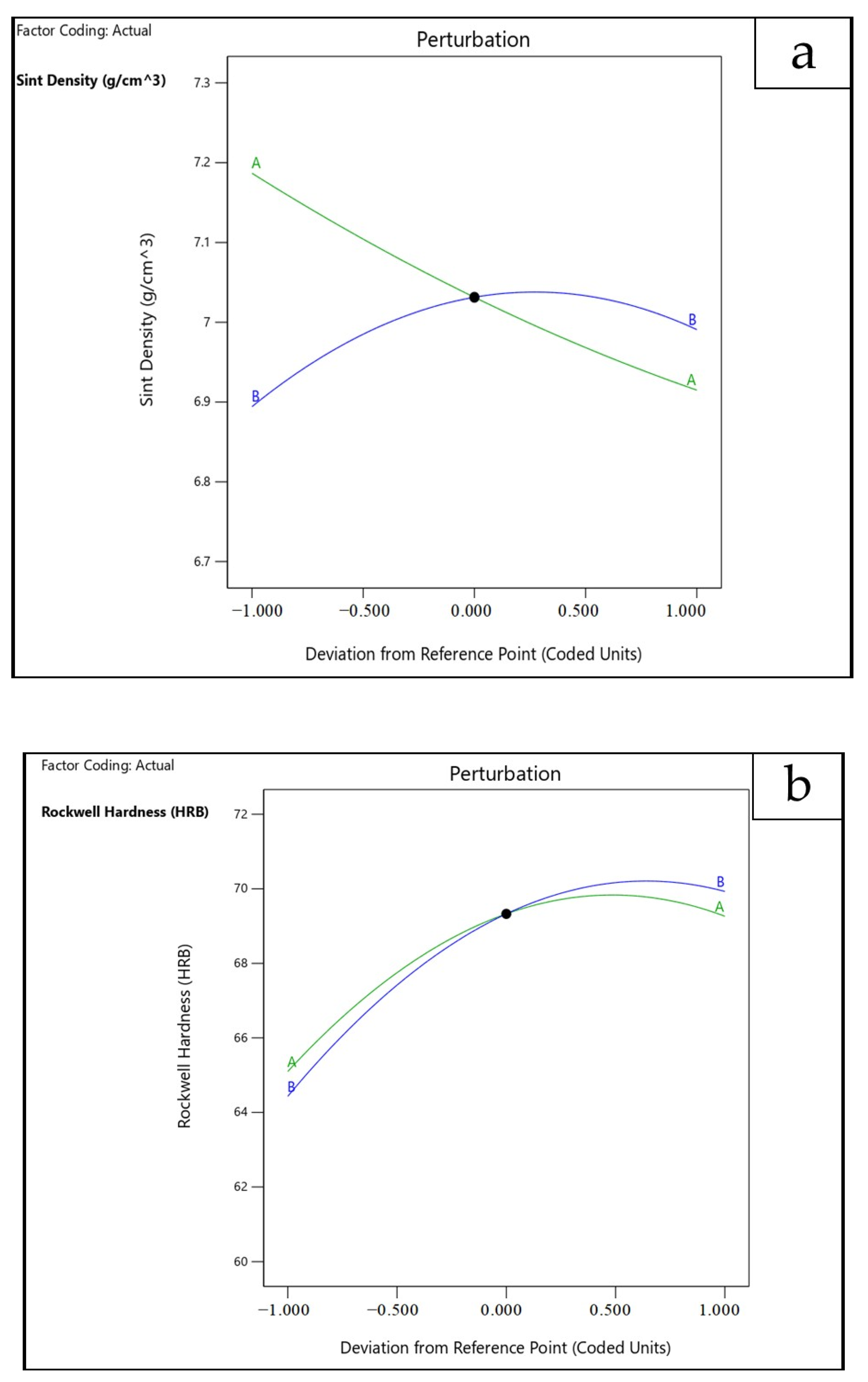Tribological Performance of Micro and Nano-Titanium Carbide-Reinforced ...