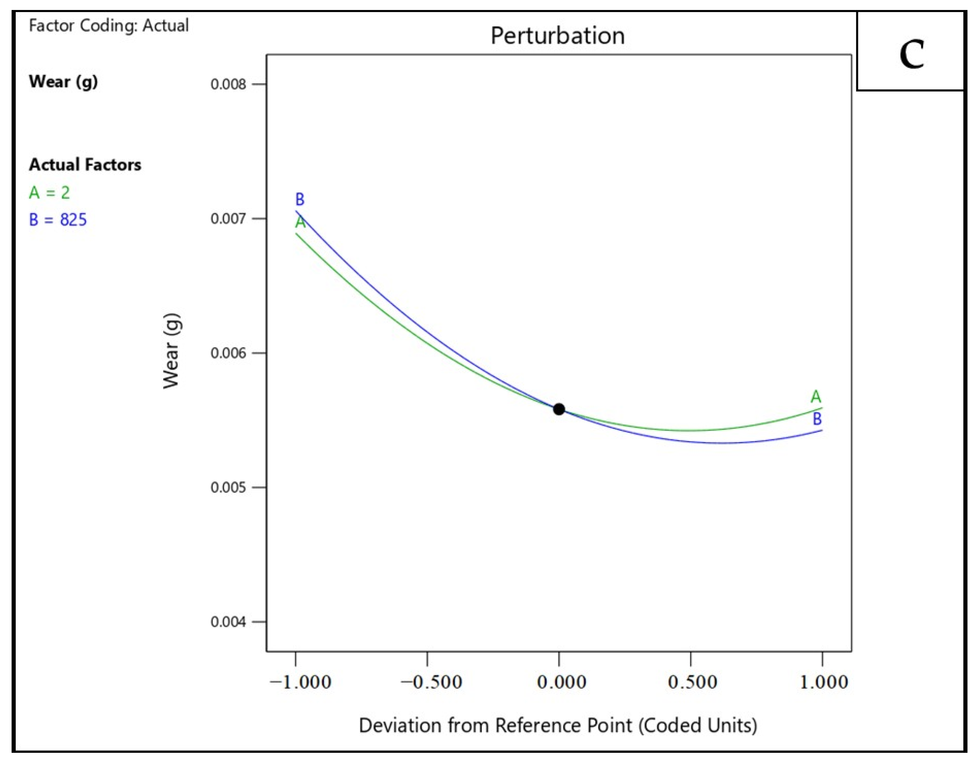 Tribological Performance of Micro and Nano-Titanium Carbide-Reinforced ...