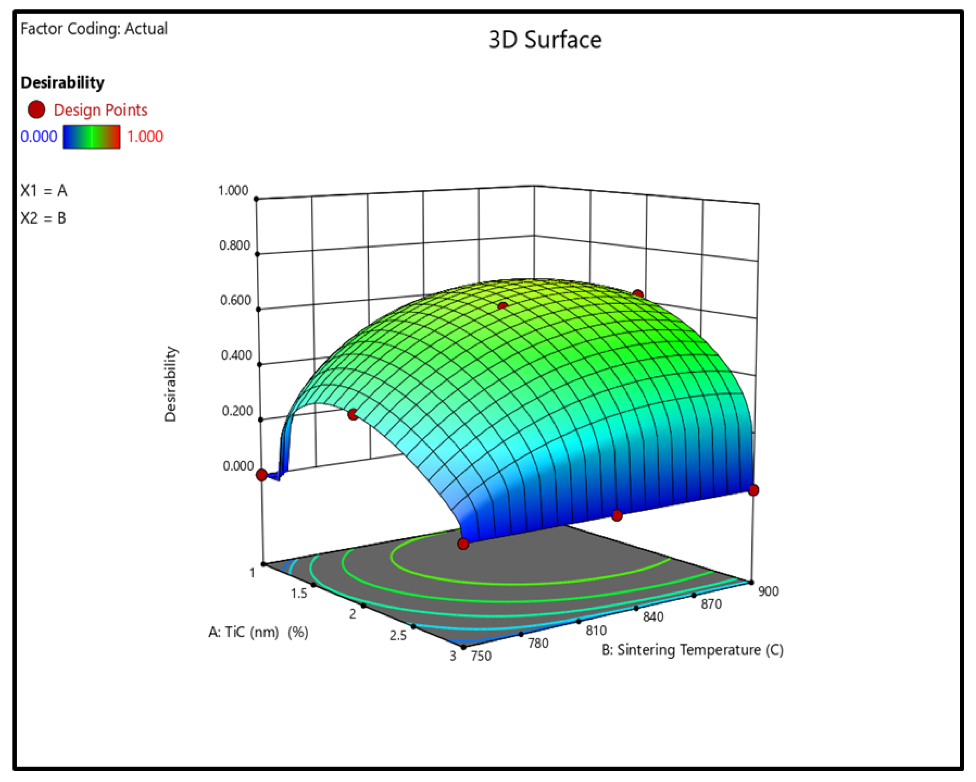 Tribological Performance of Micro and Nano-Titanium Carbide-Reinforced ...