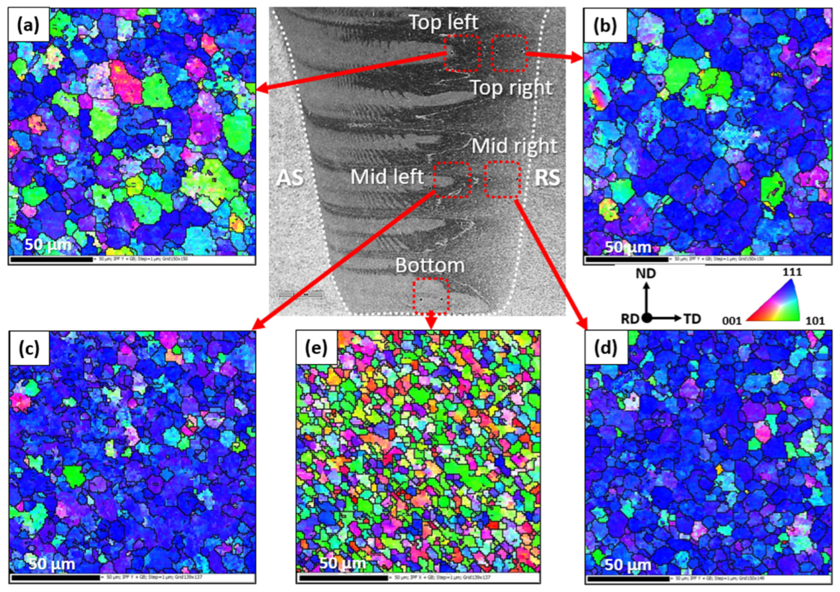 Microstructure and Texture Evolution of Friction-Stir-Welded AA5052 and ...