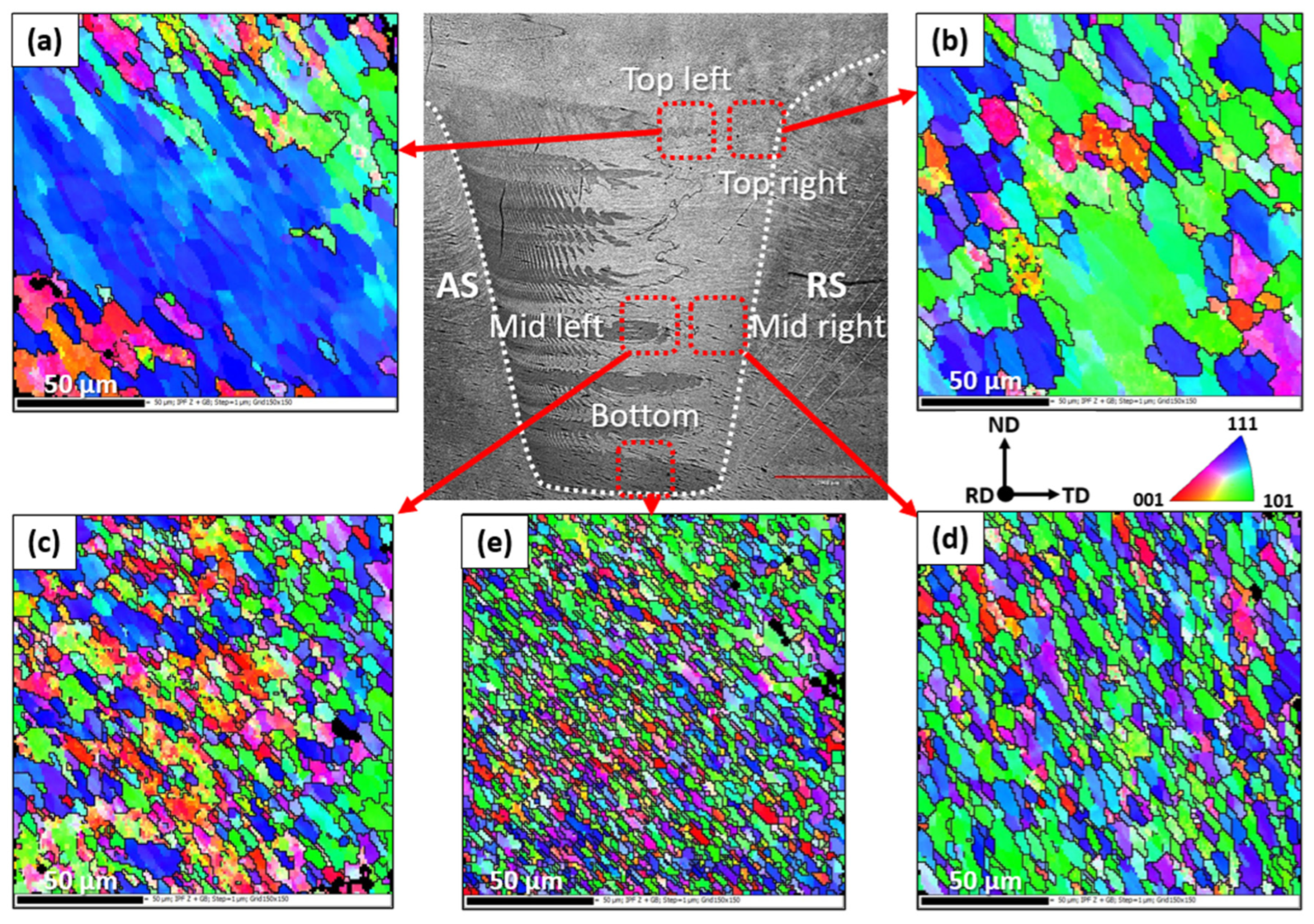 Microstructure and Texture Evolution of Friction-Stir-Welded AA5052 and ...