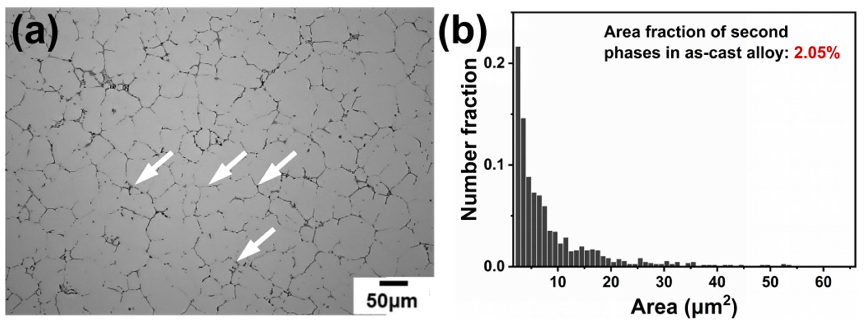 Effect of Annealing Treatment on Precipitation Behavior of α-Al(MnCr)Si ...