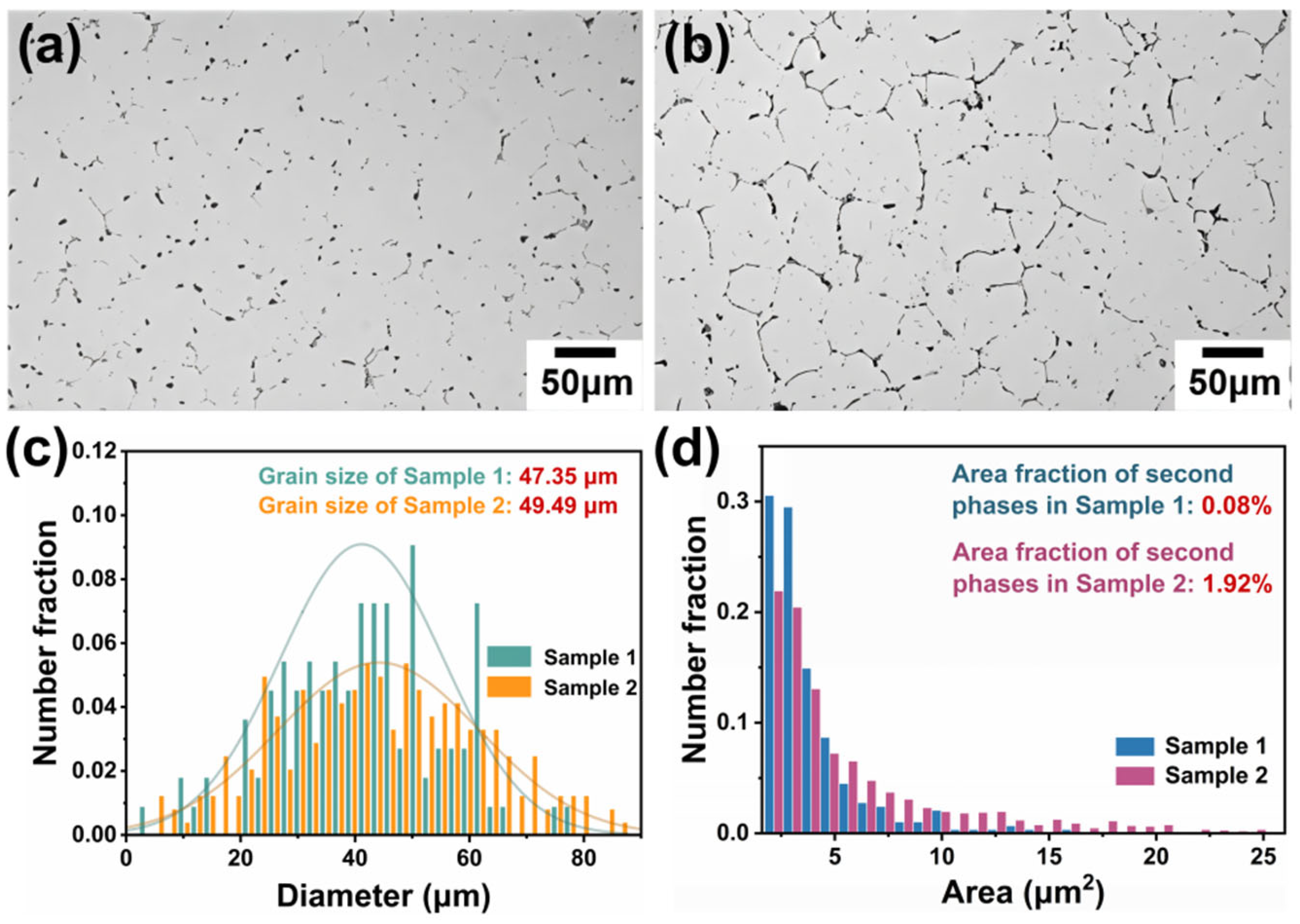 Effect of Annealing Treatment on Precipitation Behavior of α-Al(MnCr)Si ...