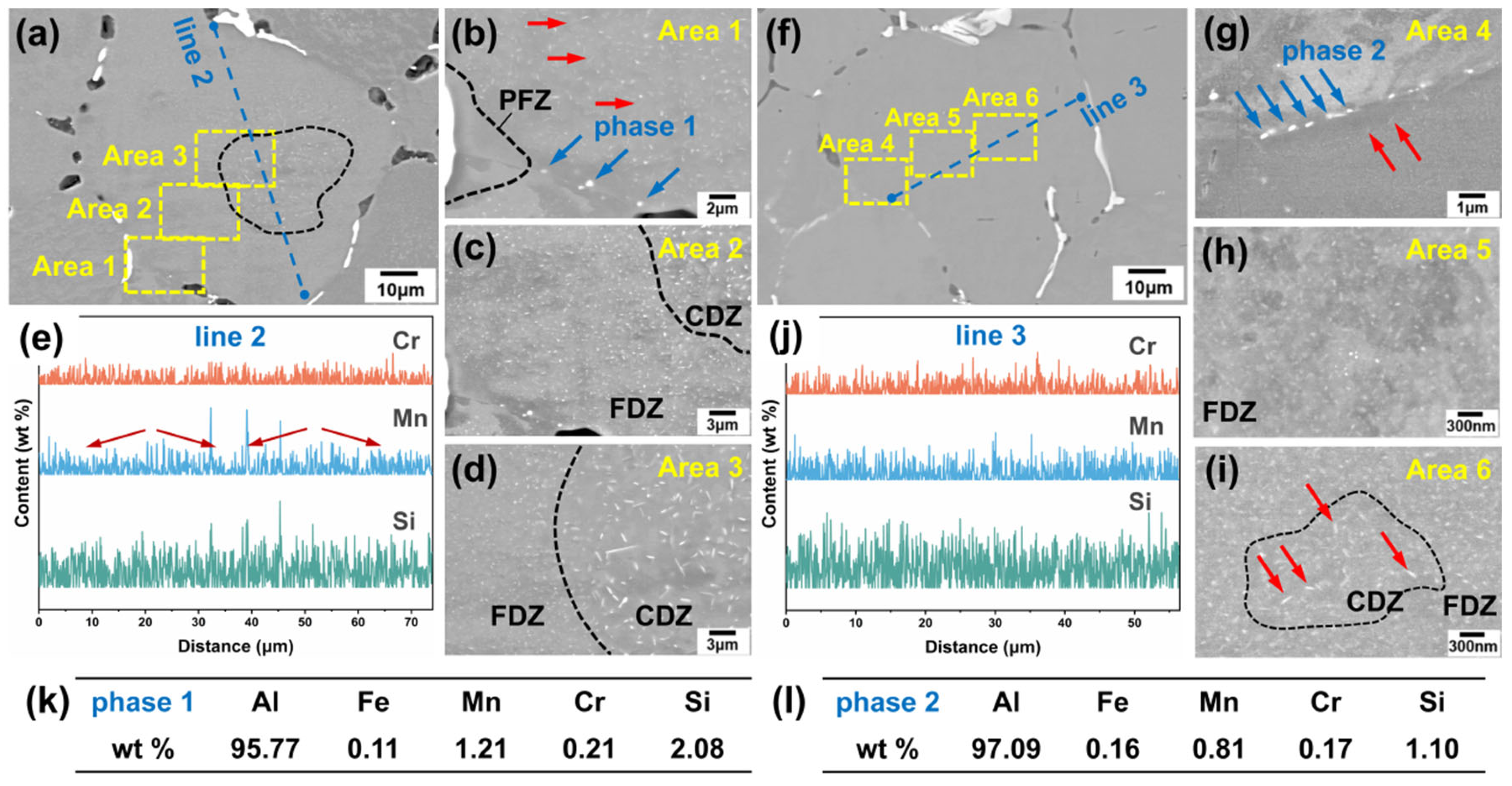 Effect of Annealing Treatment on Precipitation Behavior of α-Al(MnCr)Si ...