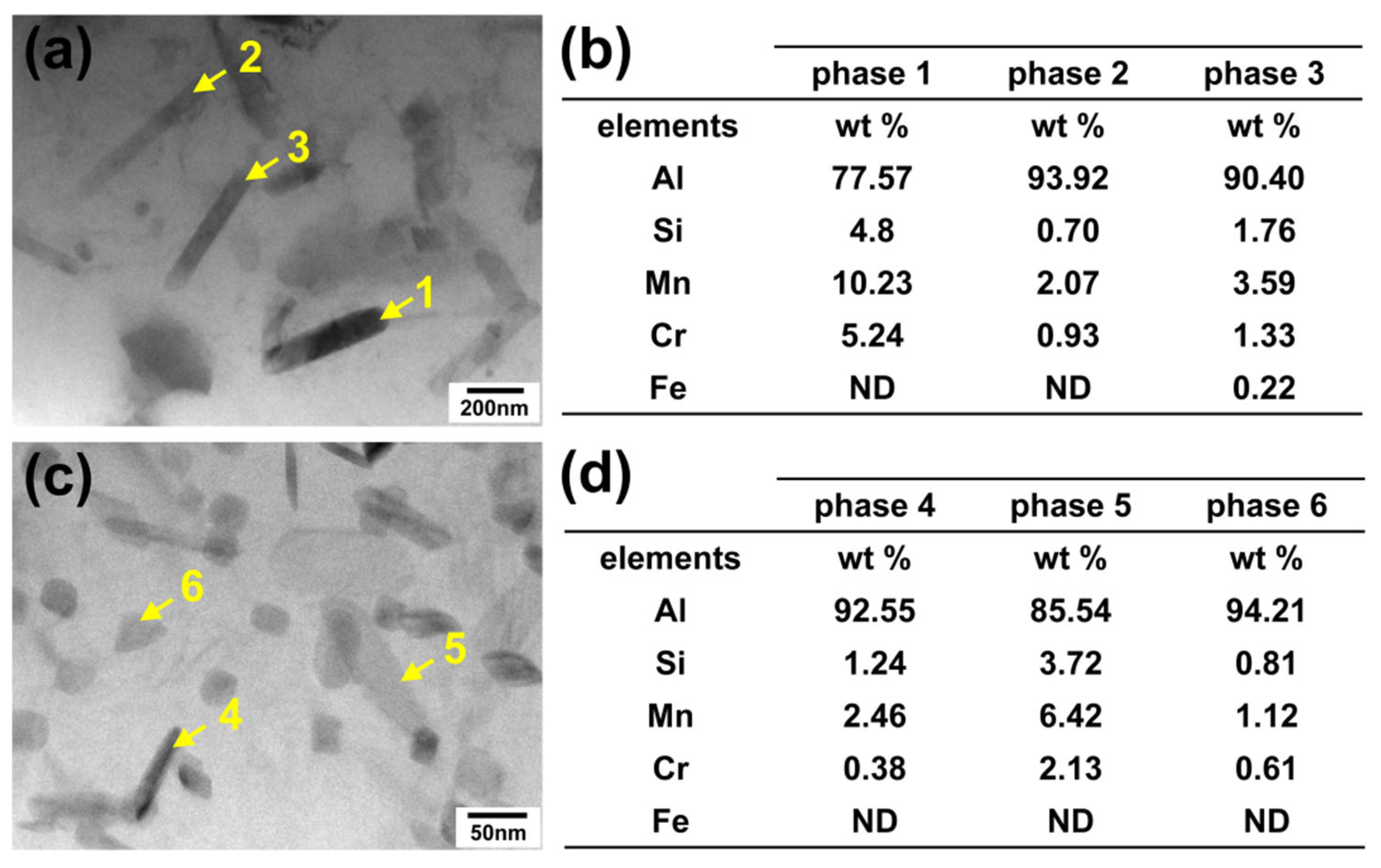 Effect of Annealing Treatment on Precipitation Behavior of α-Al(MnCr)Si ...