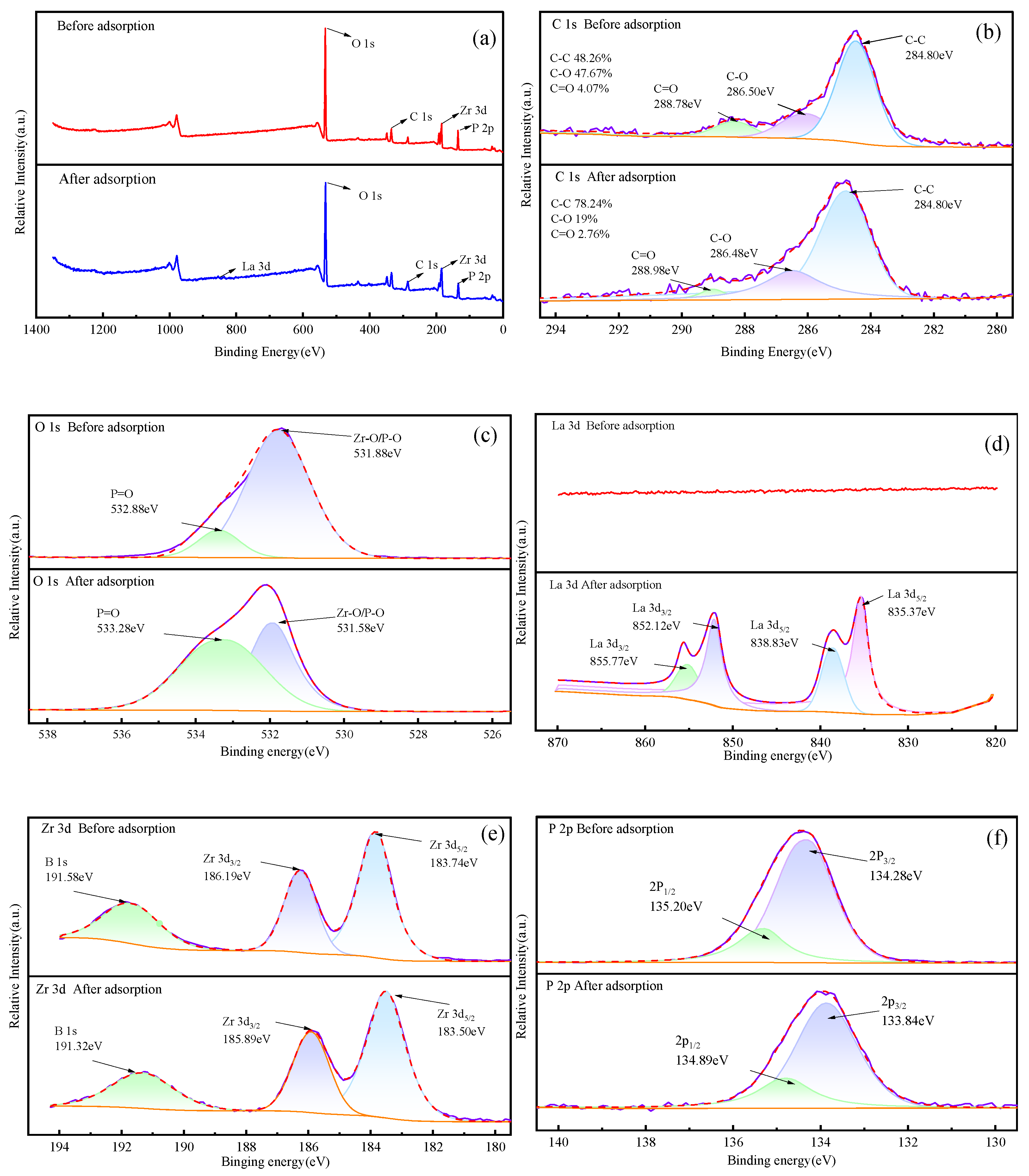Zirconium Phosphate Supported on Biochar for Effective Recovery of Rare ...