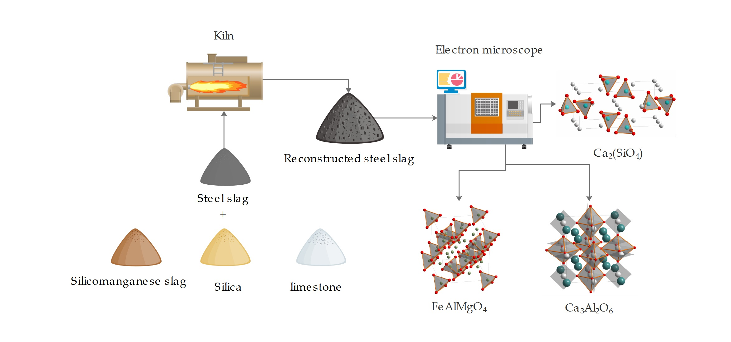 Characteristics of Steel Slag and Properties of High-Temperature ...