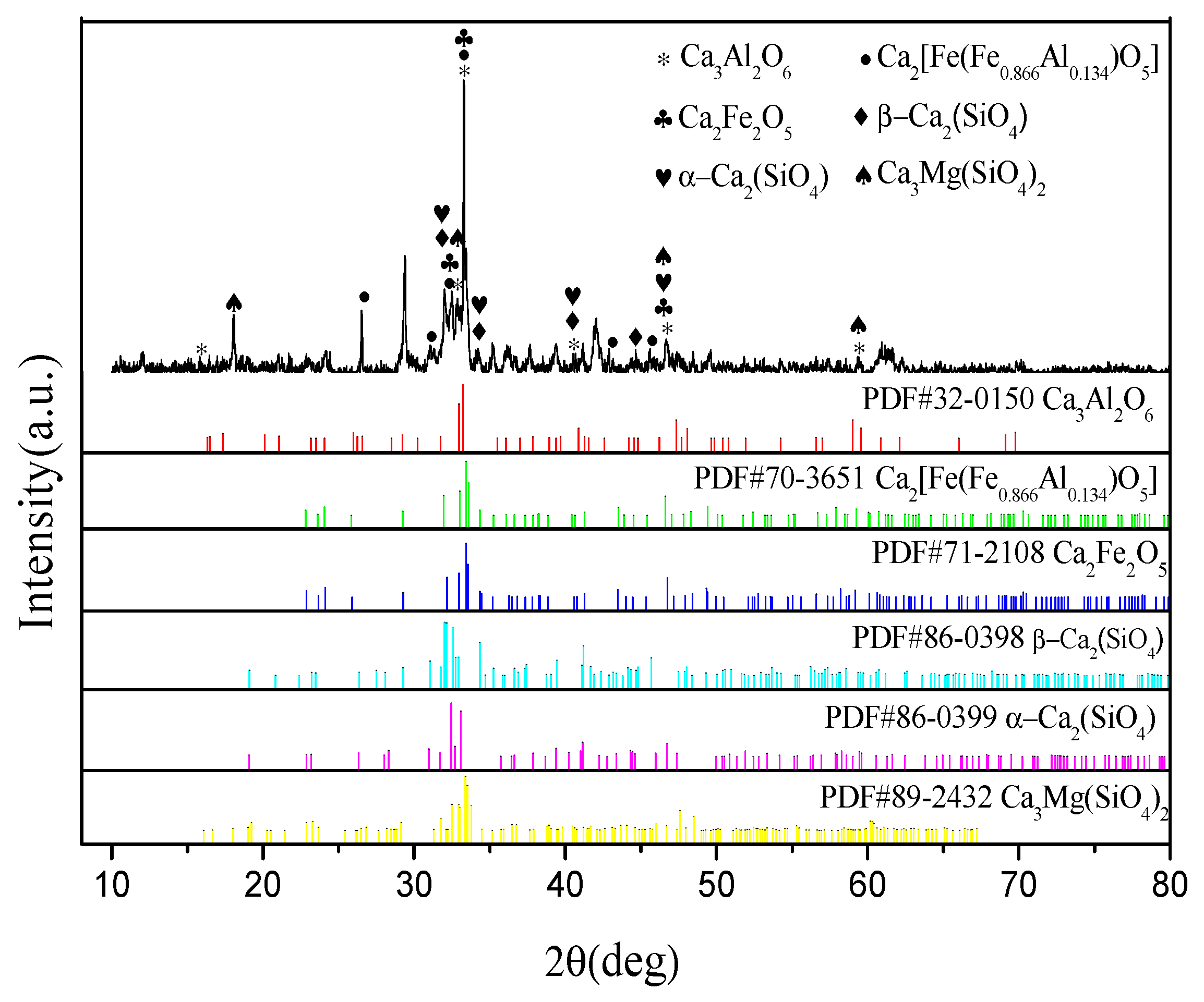 Characteristics of Steel Slag and Properties of High-Temperature ...