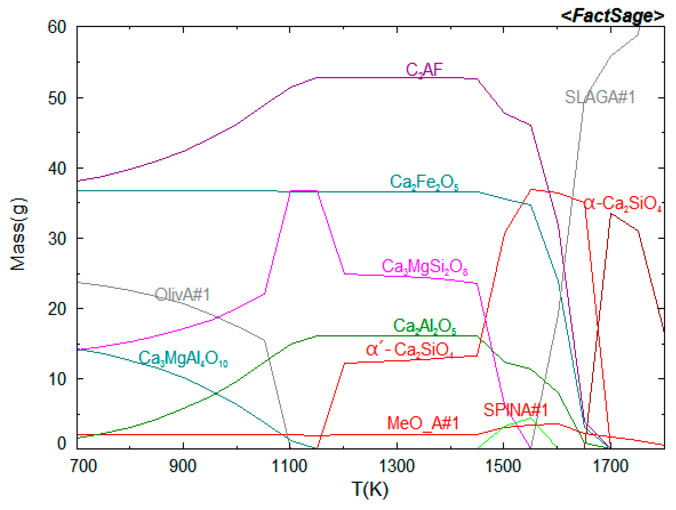 Characteristics of Steel Slag and Properties of High-Temperature ...