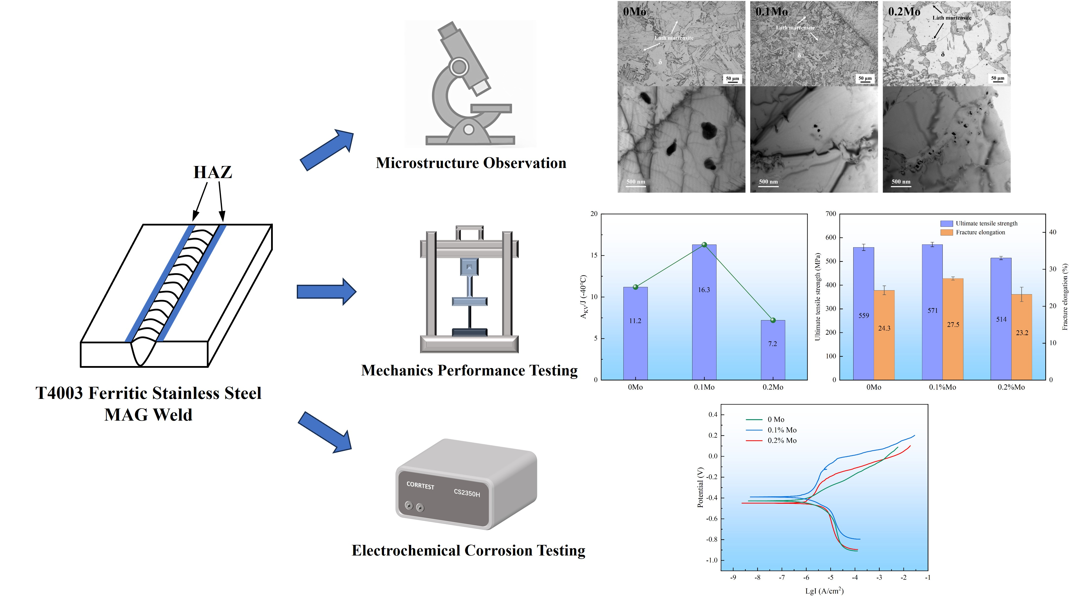 Microstructure and Property of the Weld Heat-Affected Zone of T4003 ...