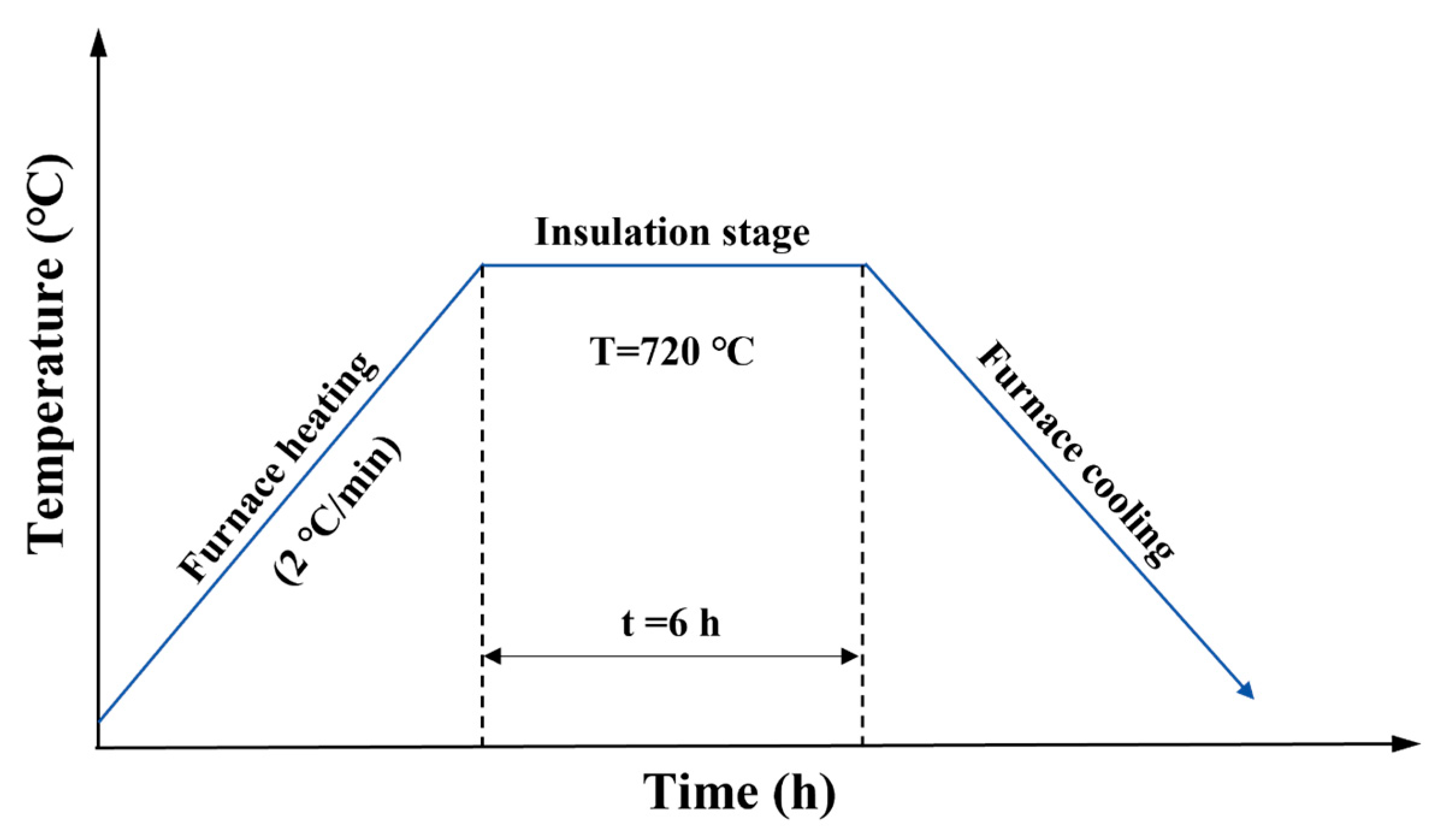 Microstructure and Property of the Weld Heat-Affected Zone of T4003 ...