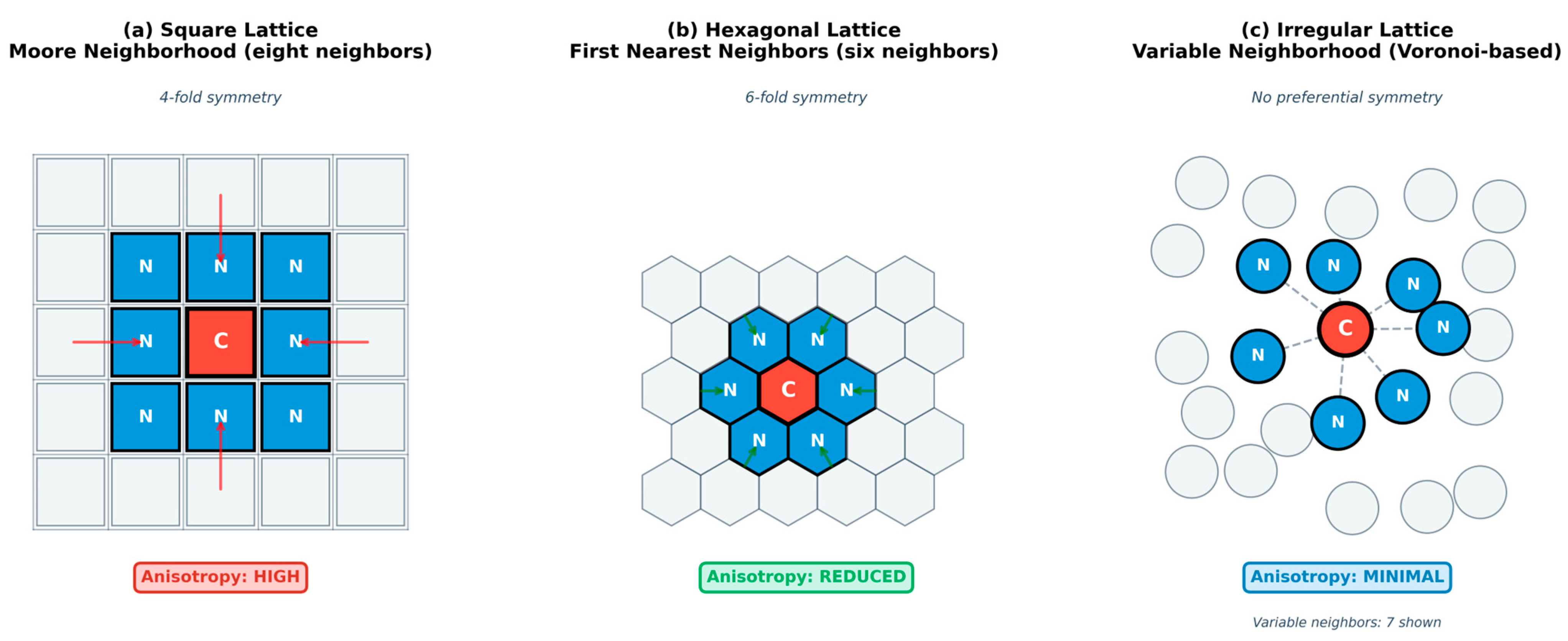 Cellular Automata and Phase-Field Modeling of Microstructure Evolution ...