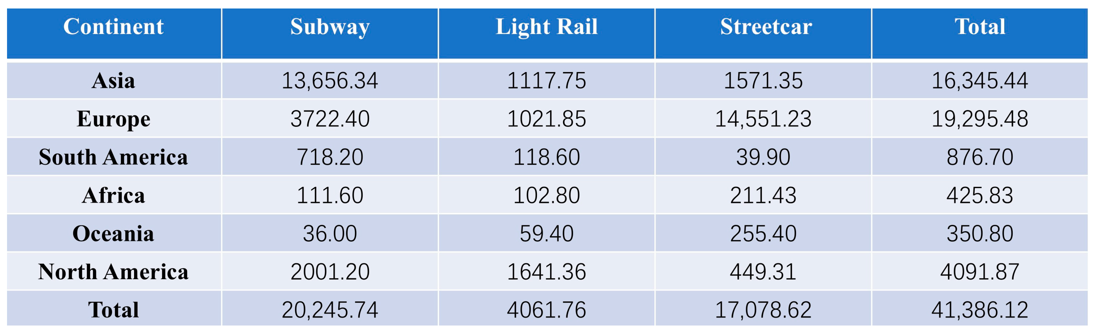 A Review of Experimental and Simulation Methods for Rolling Contact Fatigue
