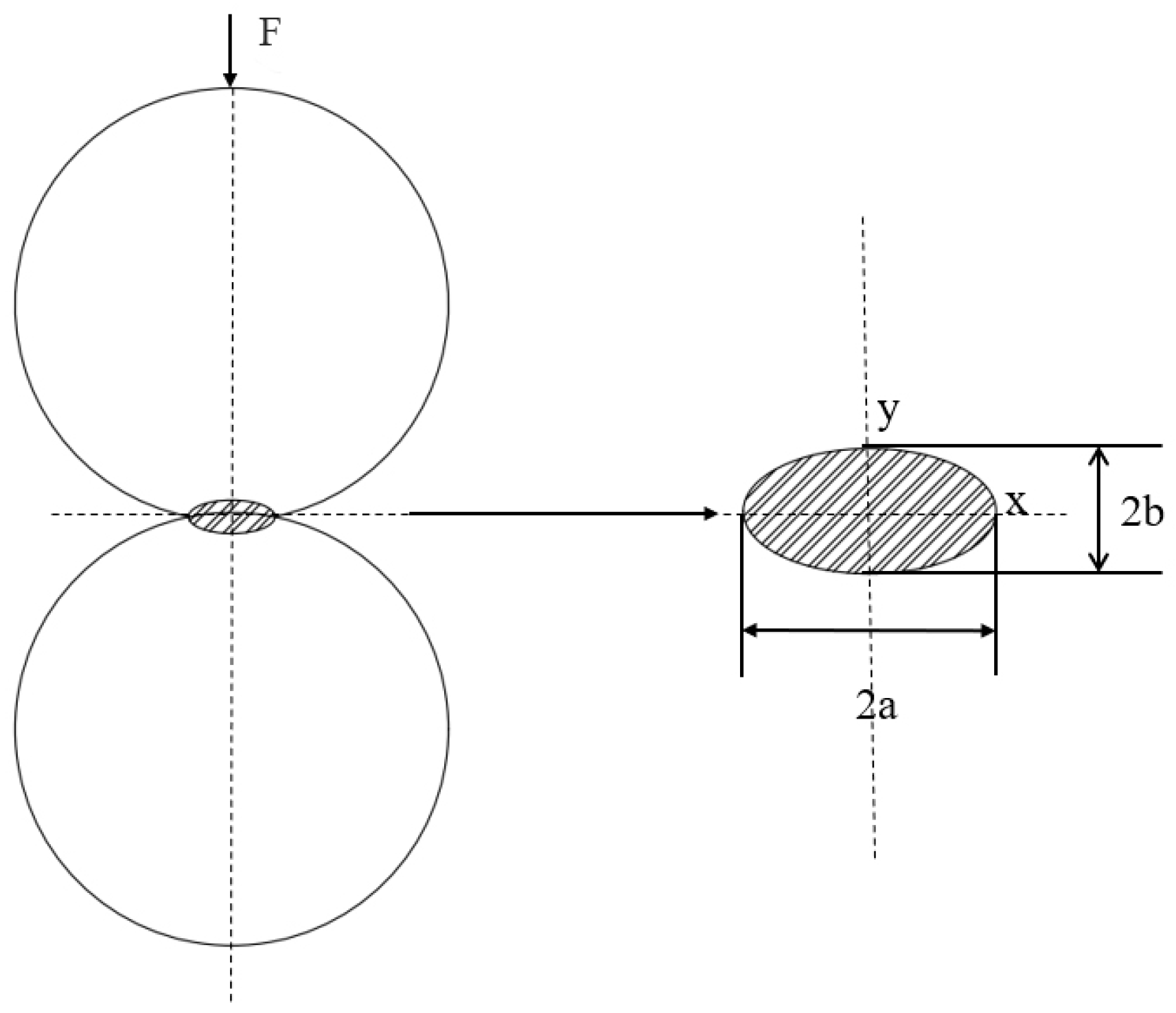 A Review of Experimental and Simulation Methods for Rolling Contact Fatigue