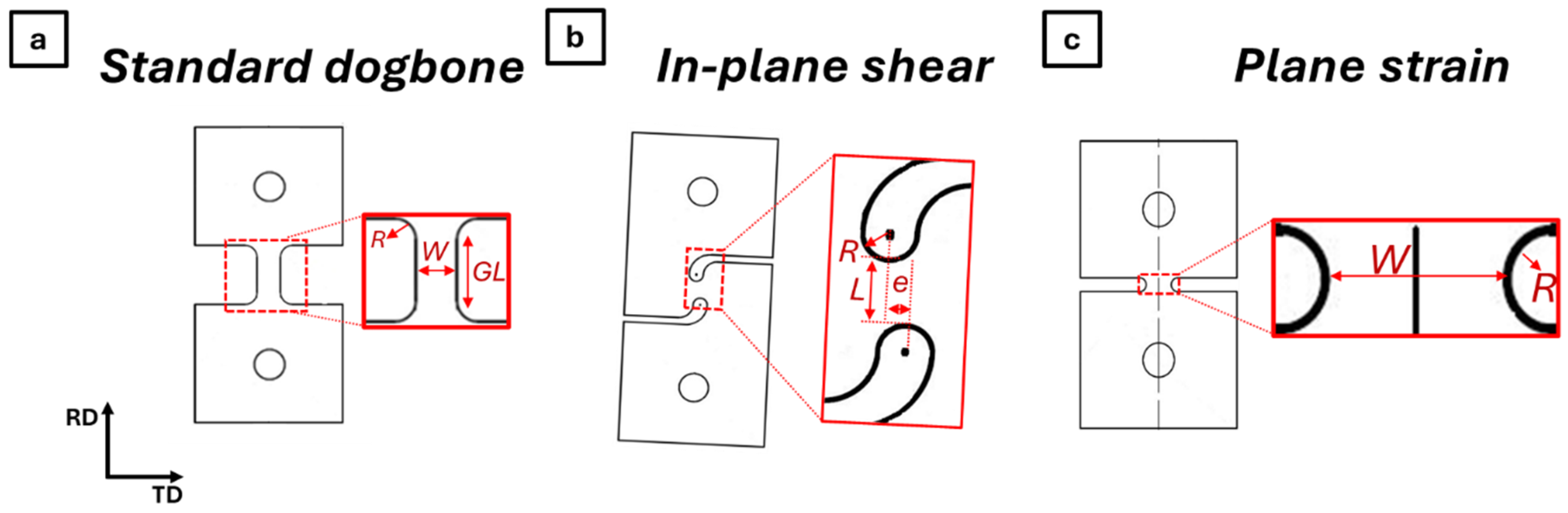 Effects of Stress State and Microstructure on Deformation-Induced ...