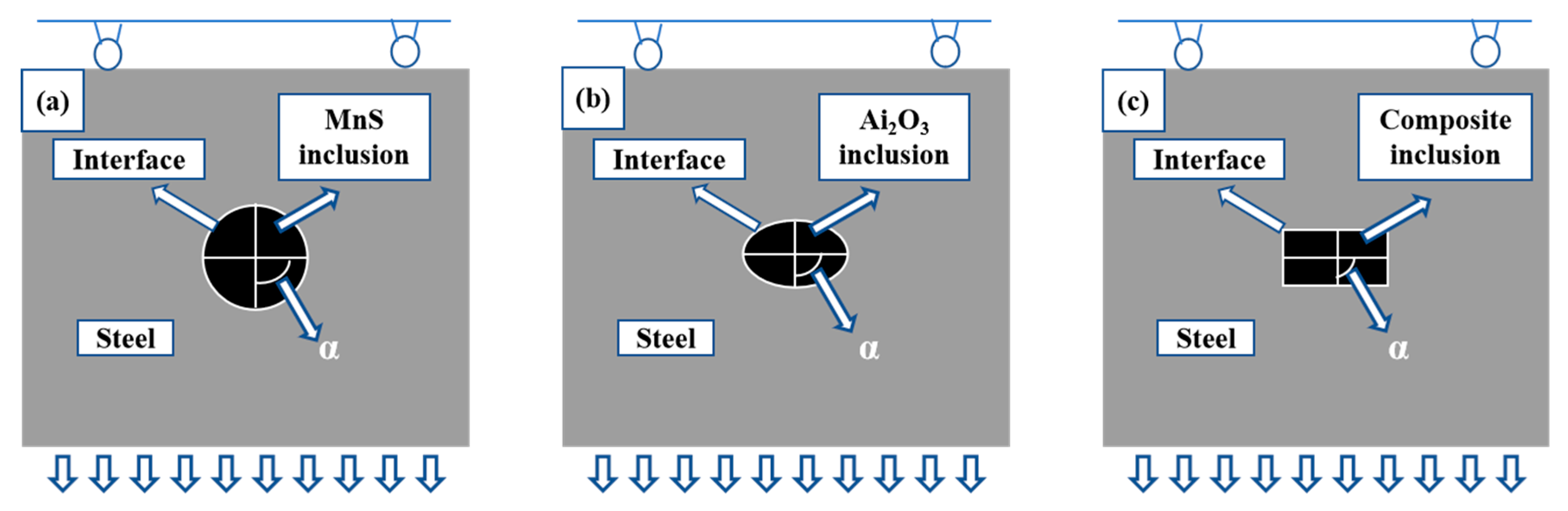 Simulation on the Influence of Inclusion–Matrix Interaction on Crack ...