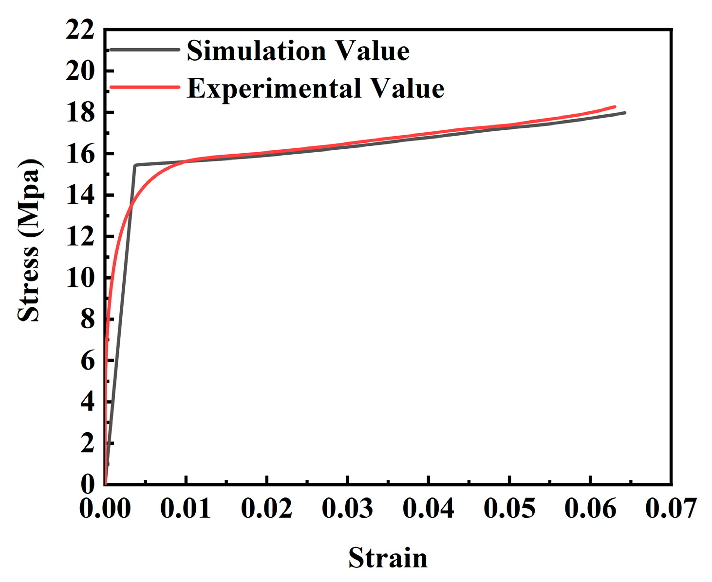 Simulation on the Influence of Inclusion–Matrix Interaction on Crack ...
