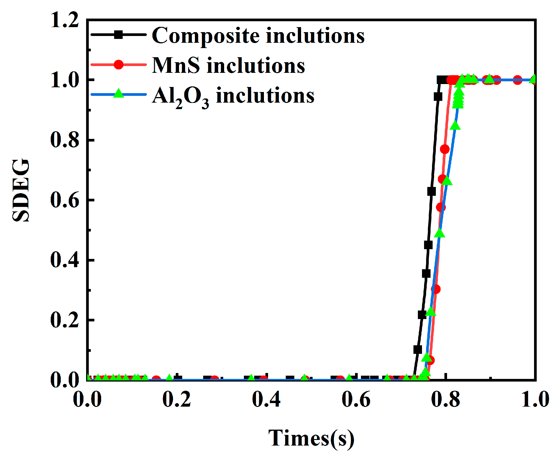 Simulation on the Influence of Inclusion–Matrix Interaction on Crack ...