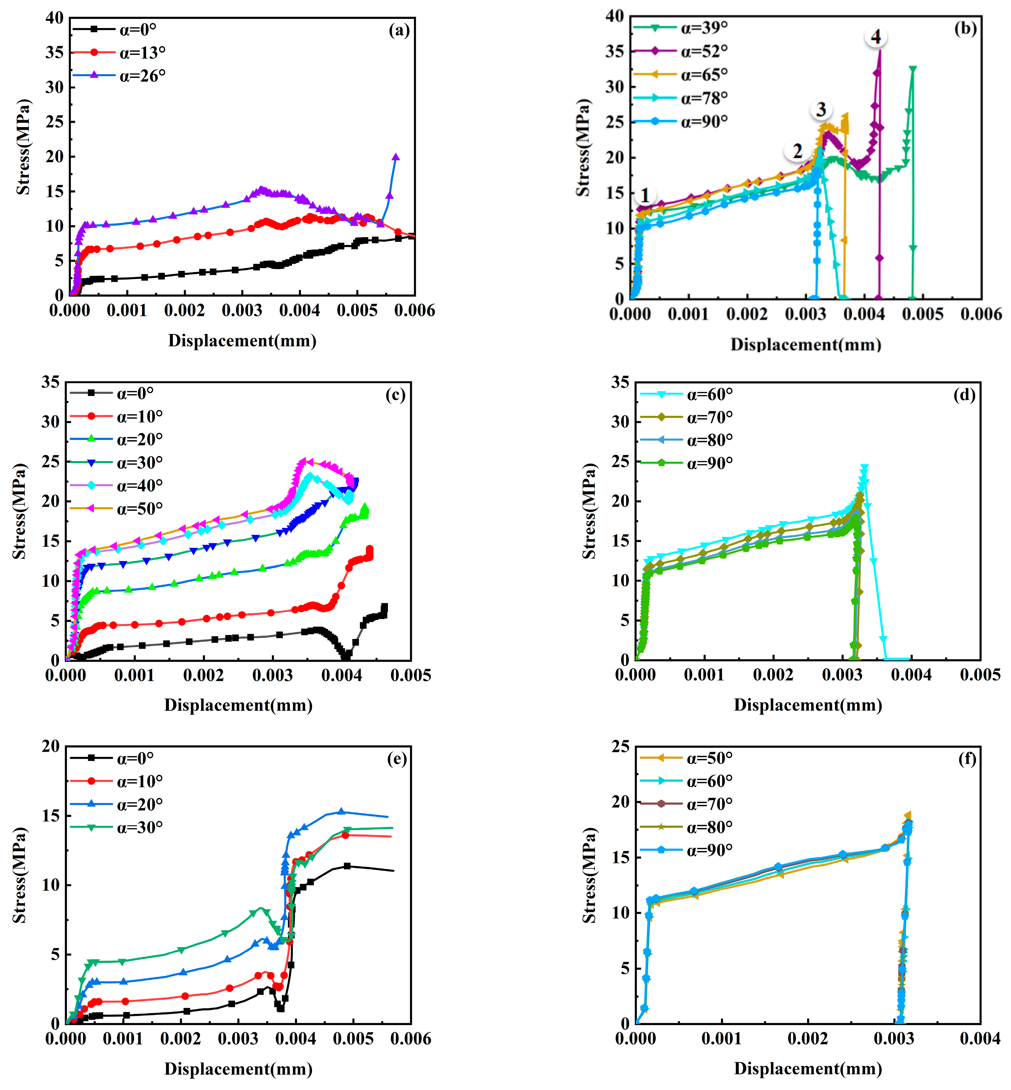 Simulation on the Influence of Inclusion–Matrix Interaction on Crack ...