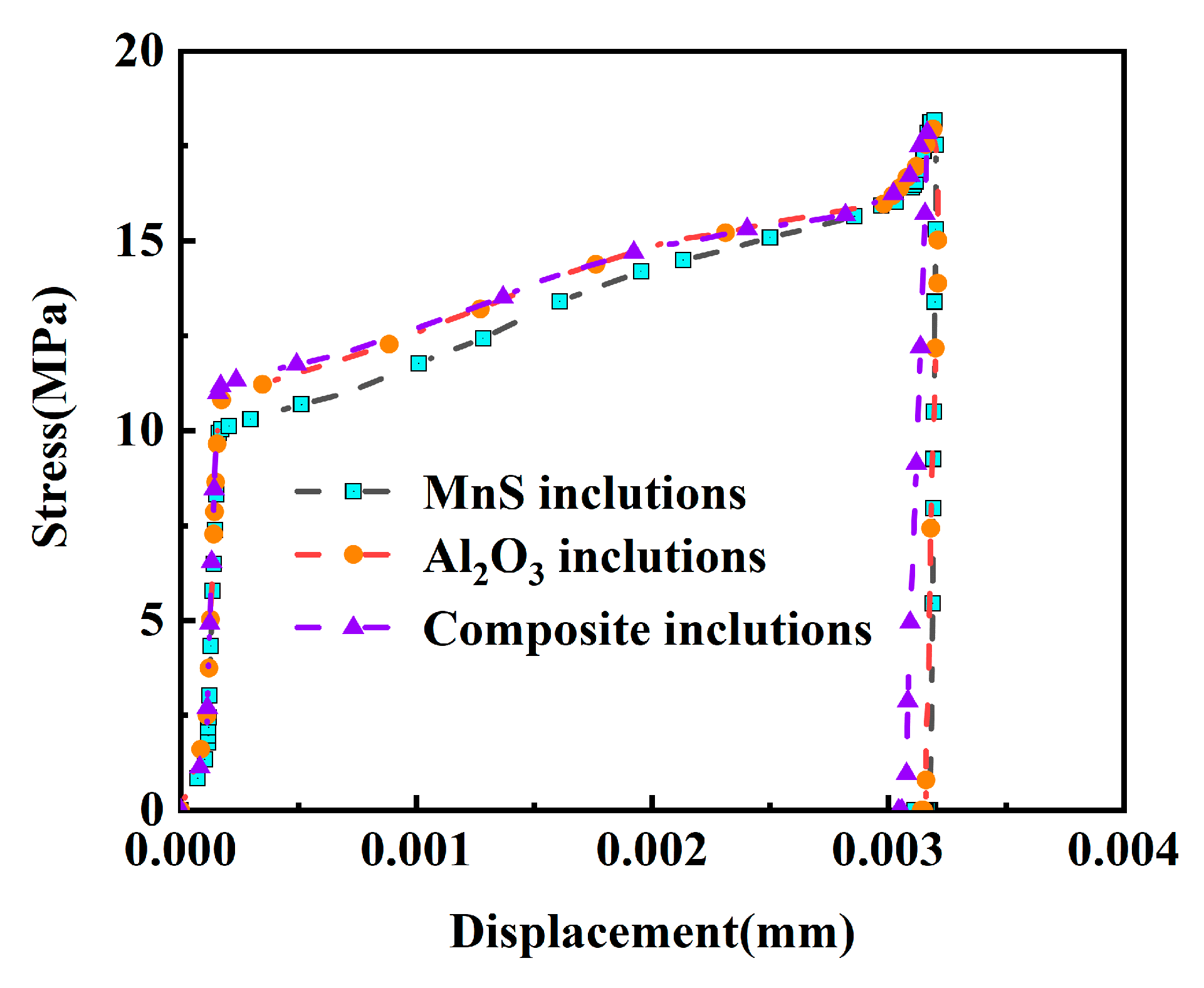 Simulation on the Influence of Inclusion–Matrix Interaction on Crack ...