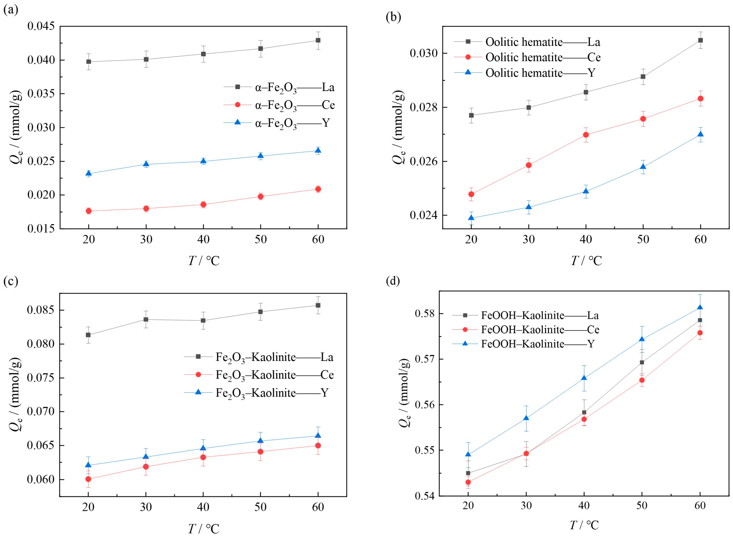 Adsorption Behavior Mechanism of Rare Earths by Iron Oxide–Clay Mineral ...