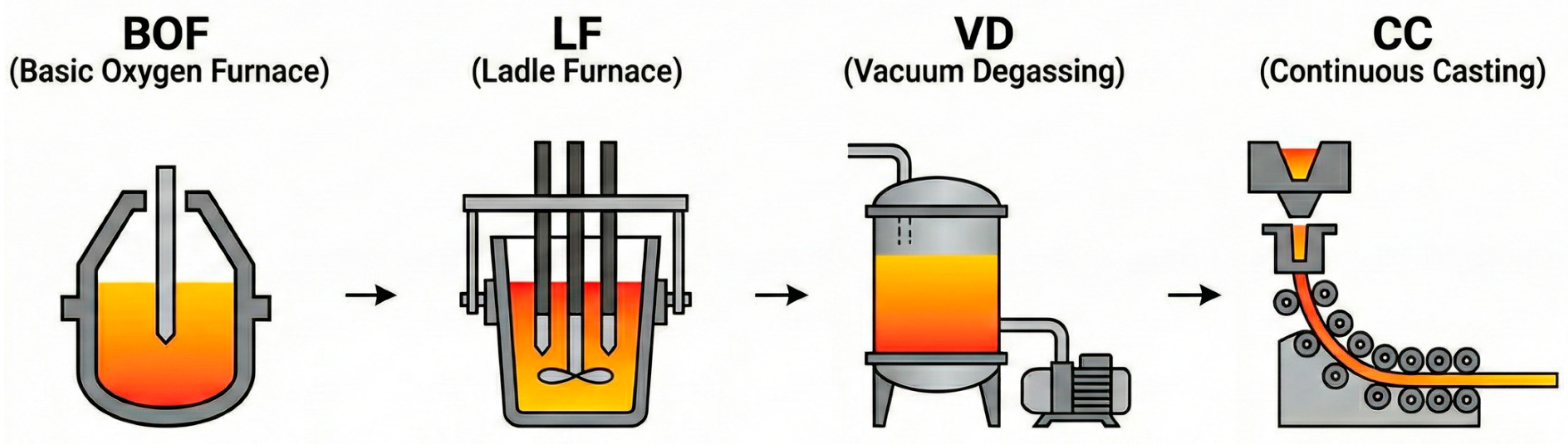 Temporal Evolution of Inclusions in Pipeline Steel: An Industrial Study ...
