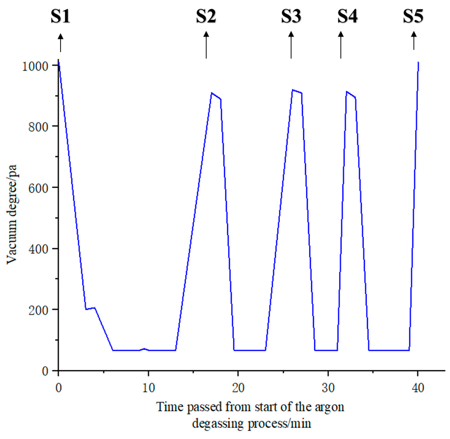 Temporal Evolution of Inclusions in Pipeline Steel: An Industrial Study ...