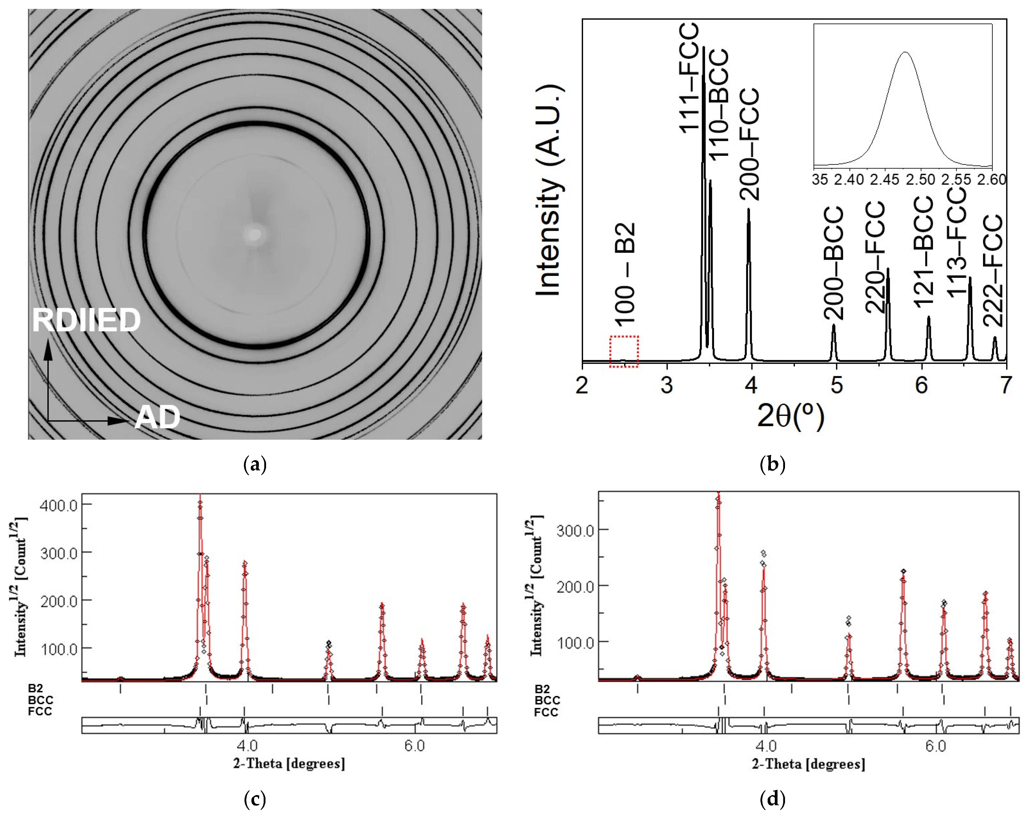 Load Partitioning and Strain Compatibility in a Non-Equiatomic Dual ...