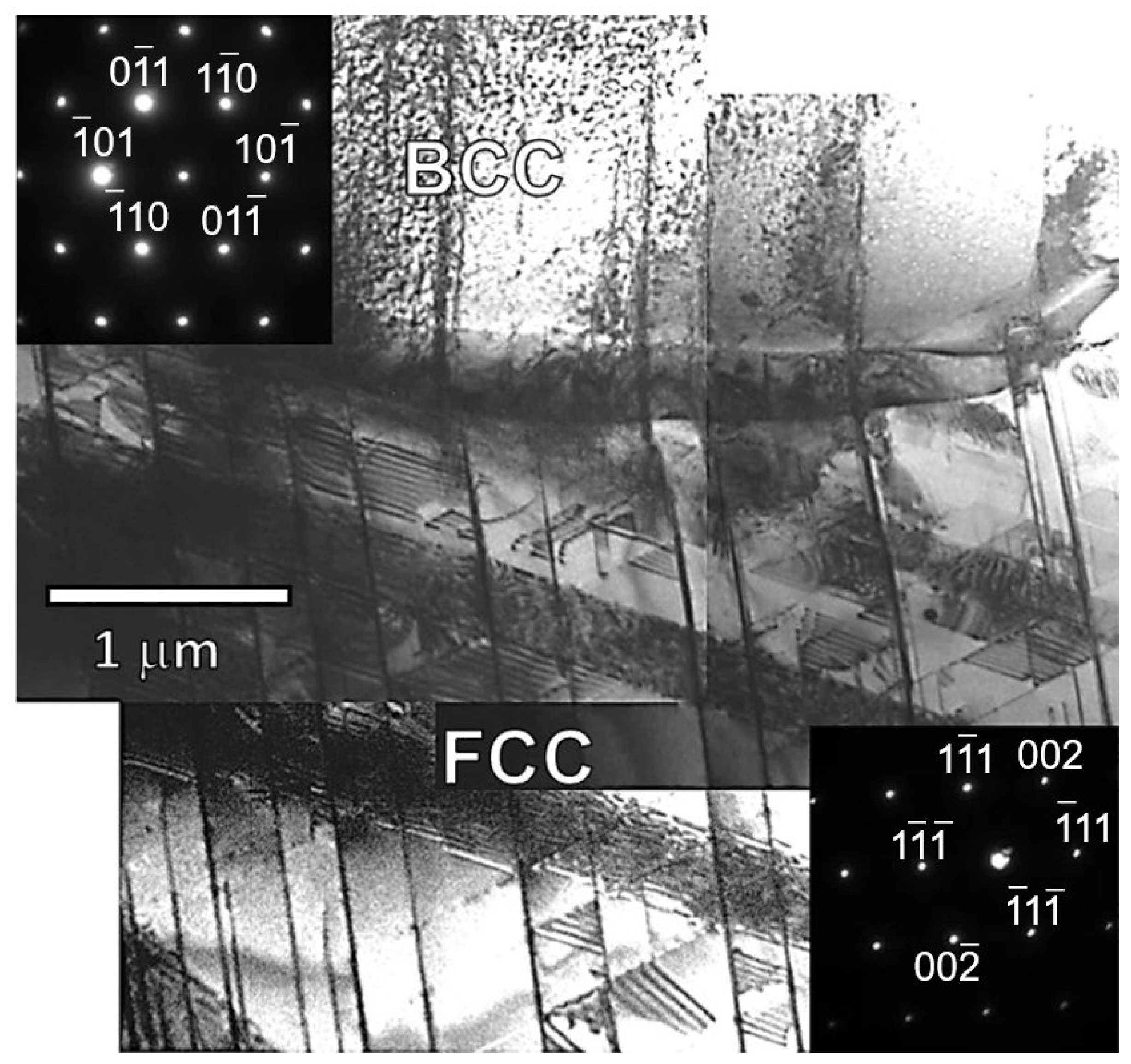 Load Partitioning and Strain Compatibility in a Non-Equiatomic Dual ...