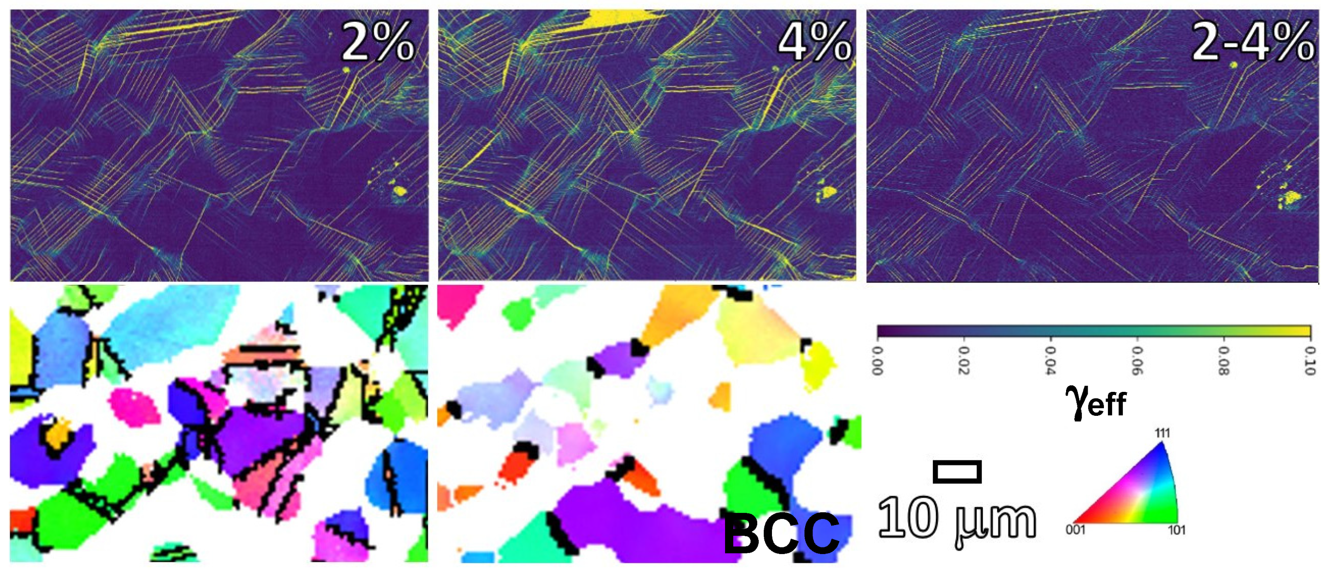 Load Partitioning and Strain Compatibility in a Non-Equiatomic Dual ...