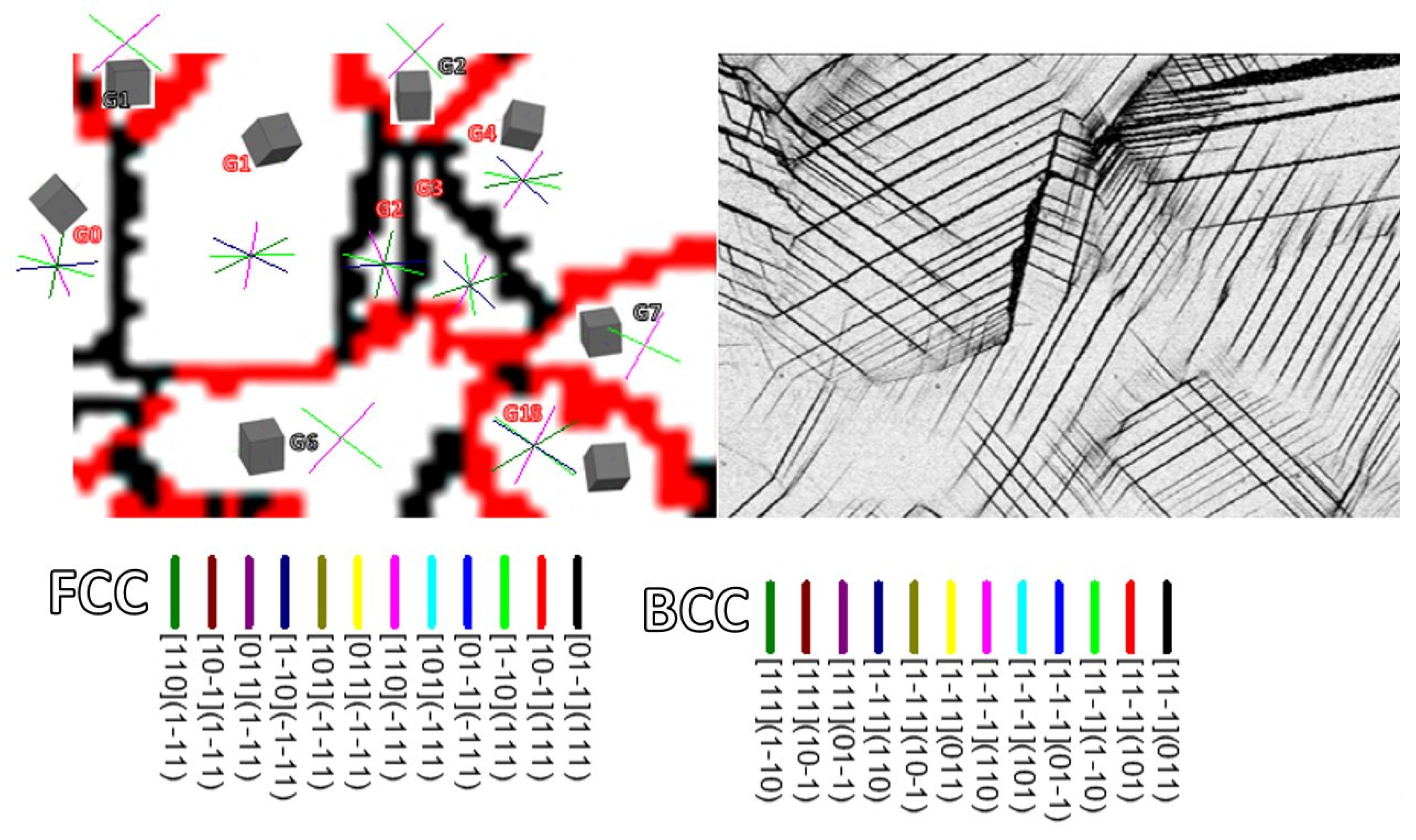 Load Partitioning and Strain Compatibility in a Non-Equiatomic Dual ...