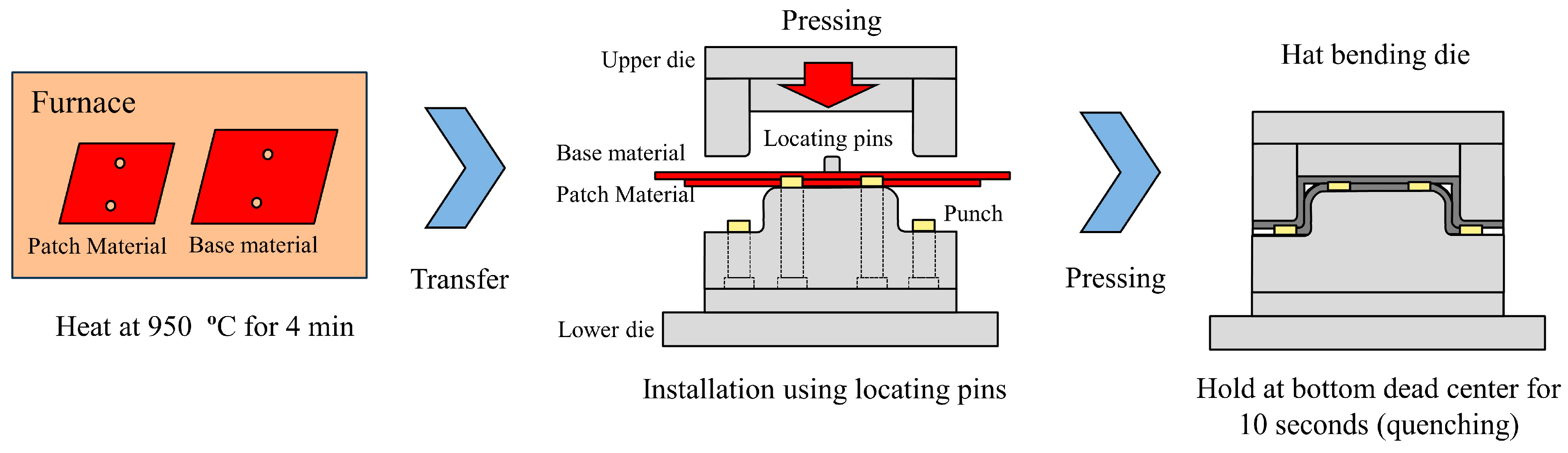 Influence of Punch Shape on Joint Strength in Forge Joining of Al-Si ...