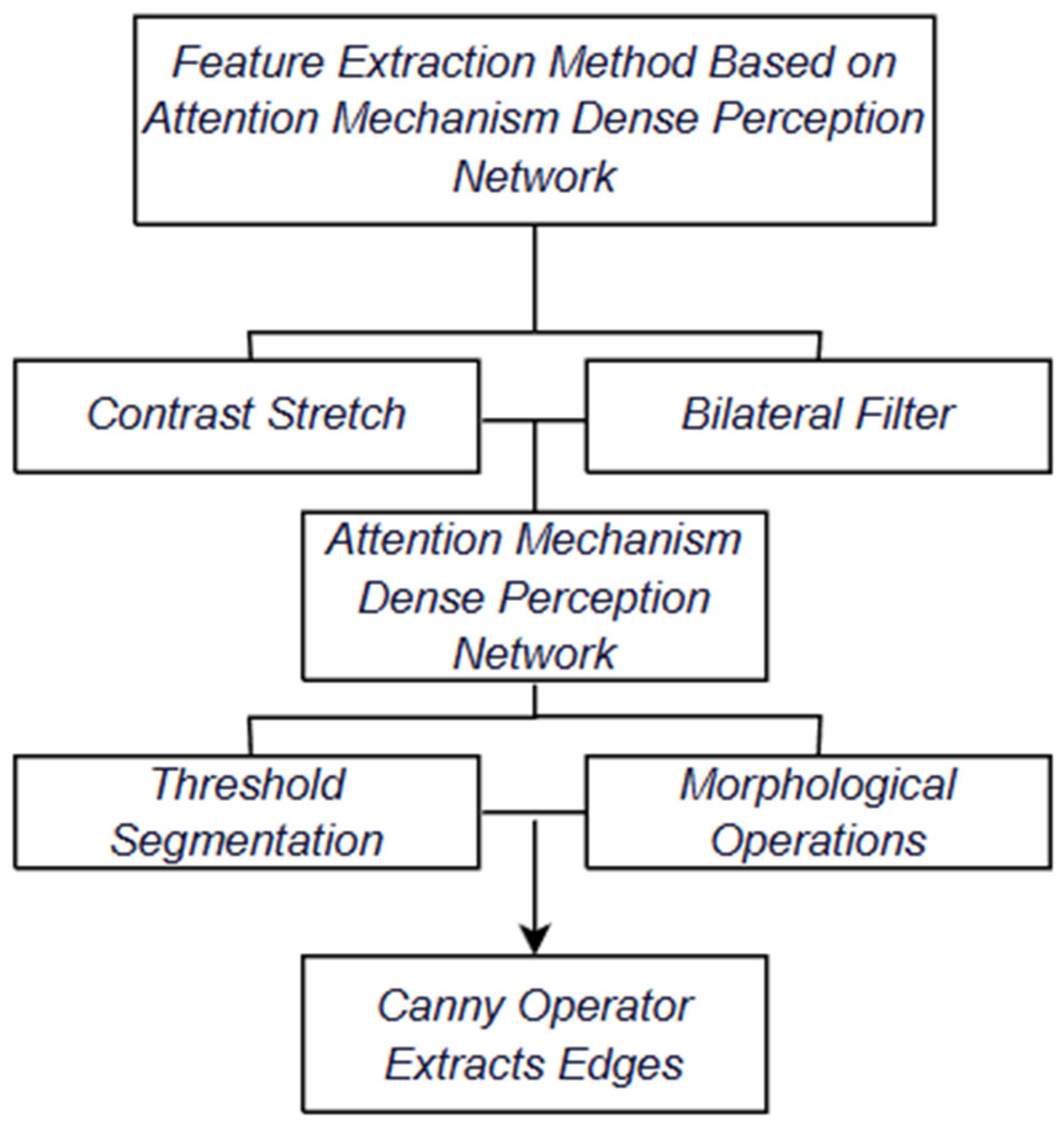 Robust Feature Recognition of Slab Edges in Complex Industrial ...