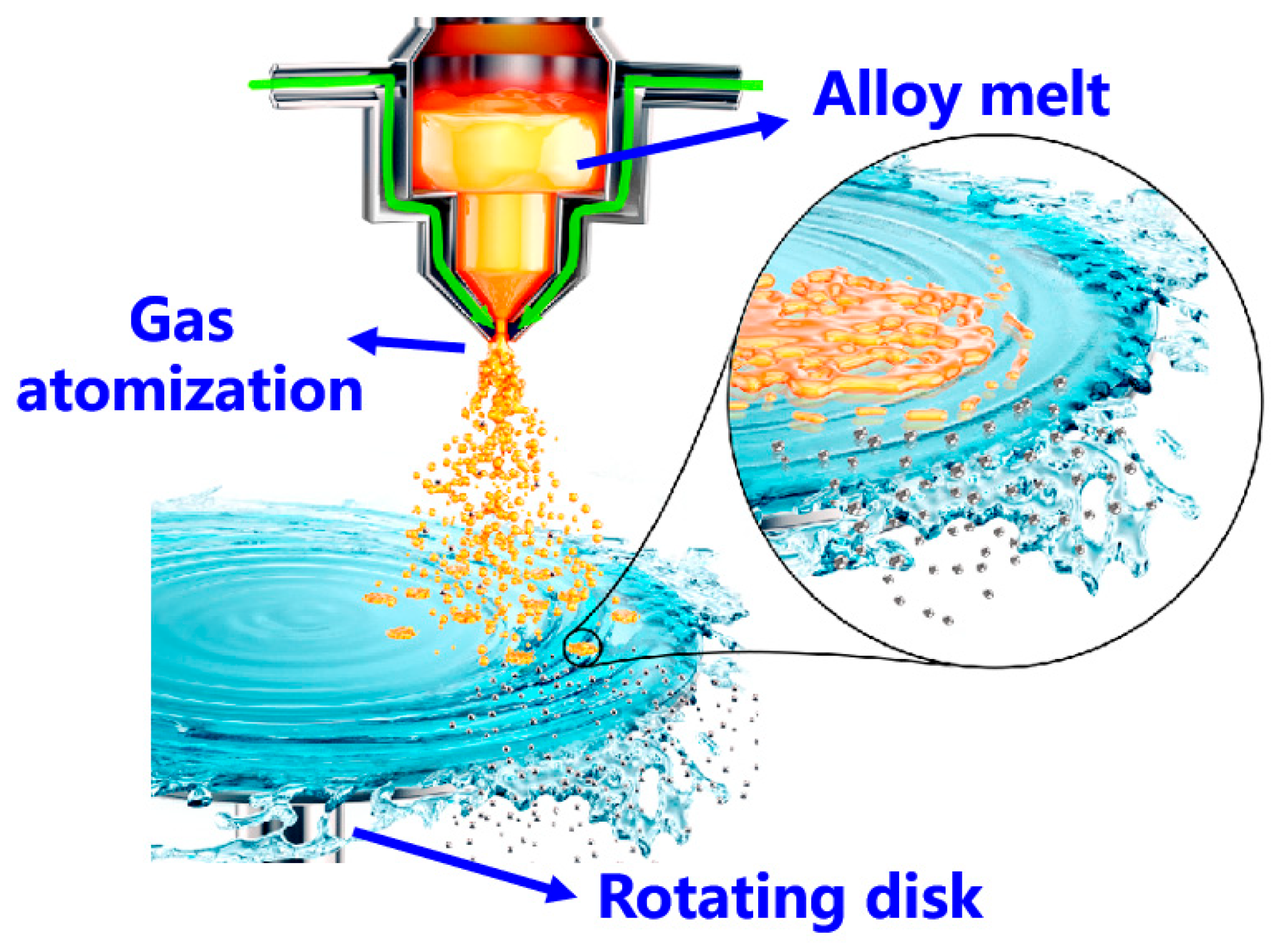Influence of Atomization Parameters on Sphericity and Soft Magnetic ...