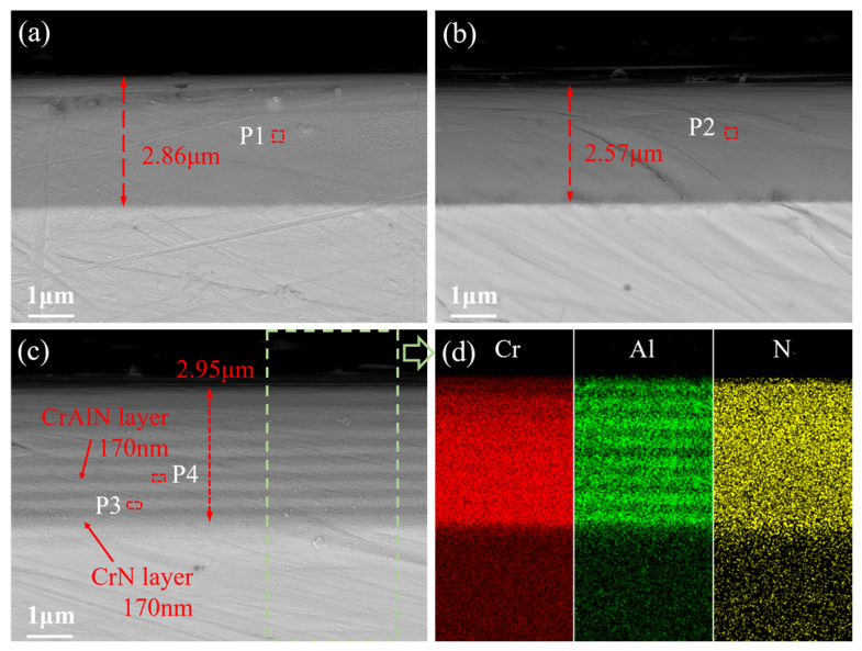 Corrosion Resistance of Arc Ion-Plated CrN/CrAlN Multilayer Coatings ...