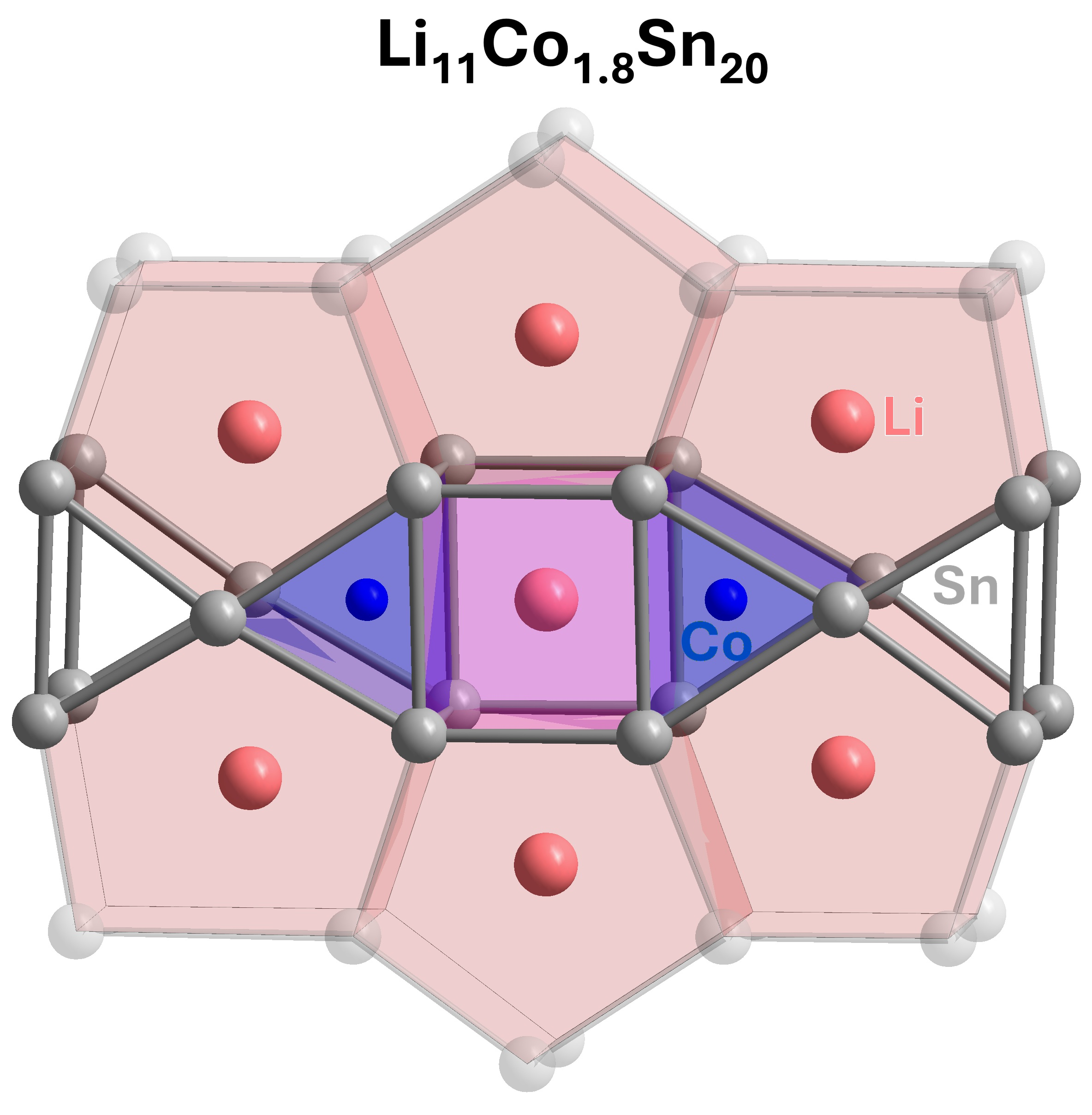 Li11Co1.8Sn20—Stabilization of a Sn-Framework by Co/Li Intercalation