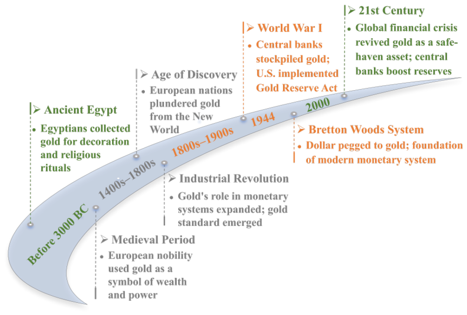 Towards Sustainable Gold Extraction: A Review of Non-Cyanide ...