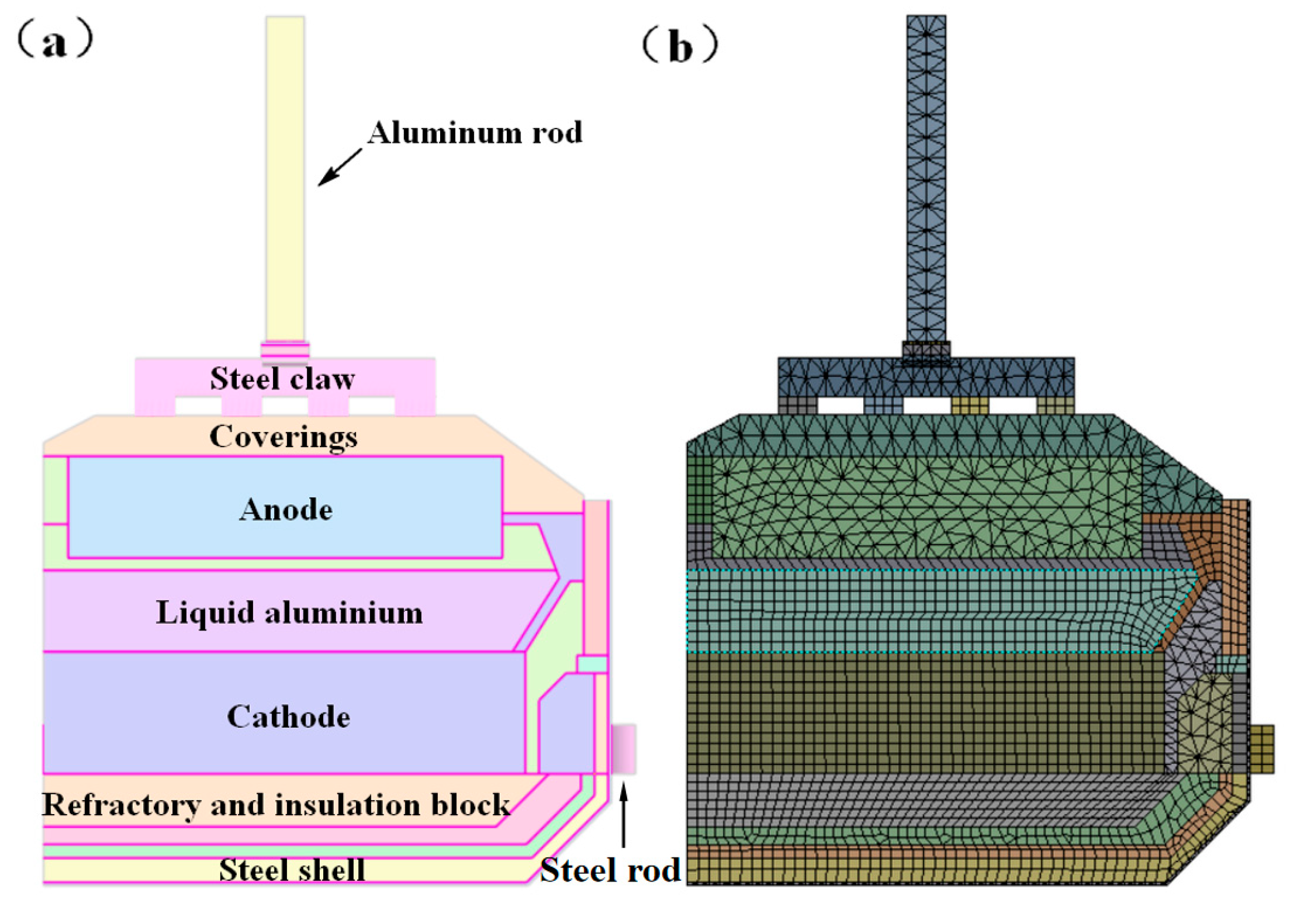Optimization of Copper-Embedded Cathode Collector Bars for Reducing ...