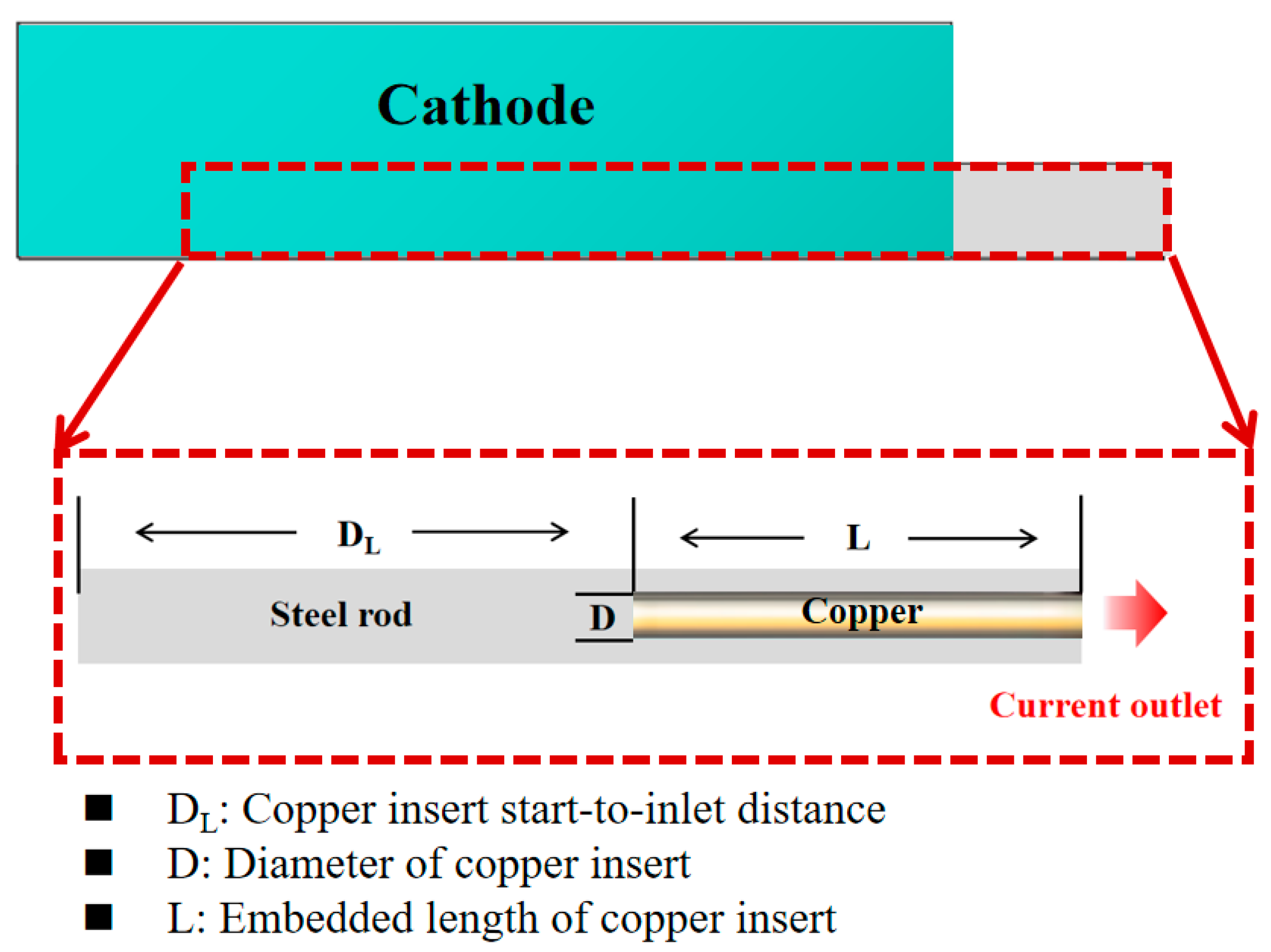 Optimization of Copper-Embedded Cathode Collector Bars for Reducing ...