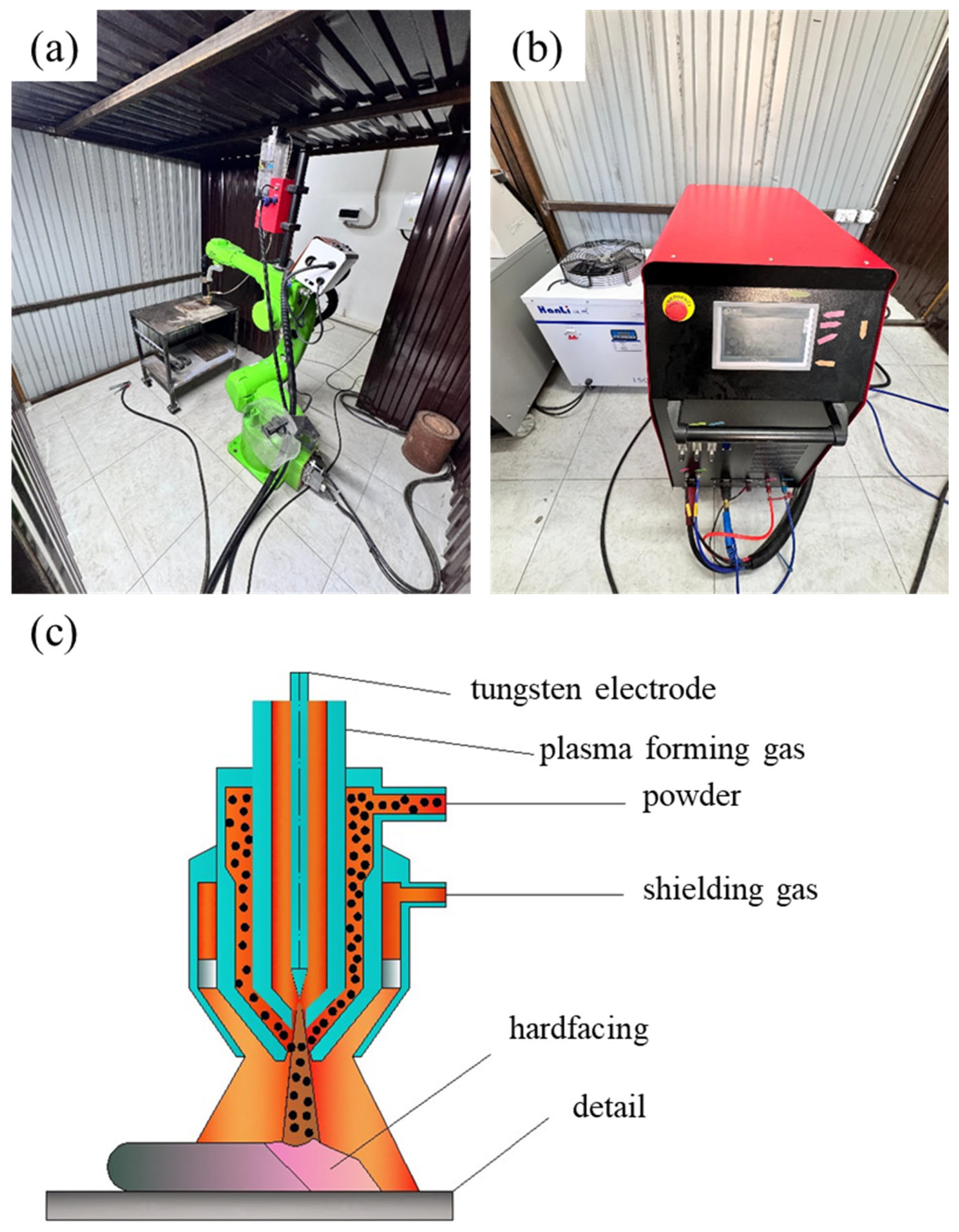 Plasma Transferred Arc Deposition of Ni–Cr–B–Si–WC Composite Coatings ...