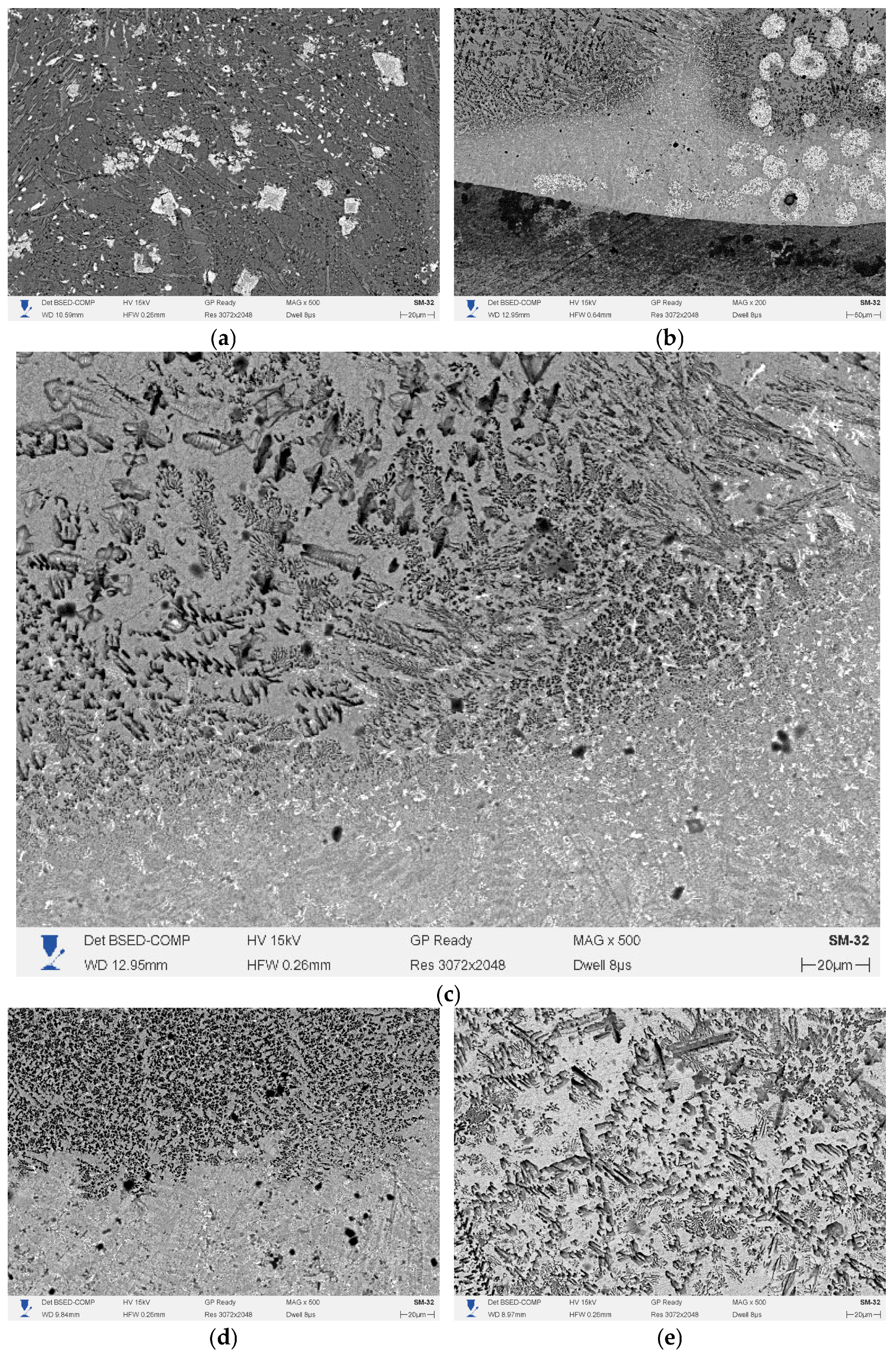 Plasma Transferred Arc Deposition of Ni–Cr–B–Si–WC Composite Coatings ...
