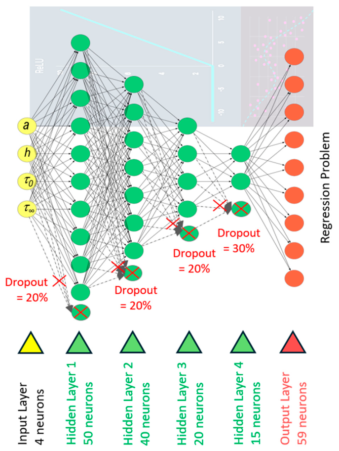 Enhancing Phenomenological Crystal Plasticity Simulations of an ...