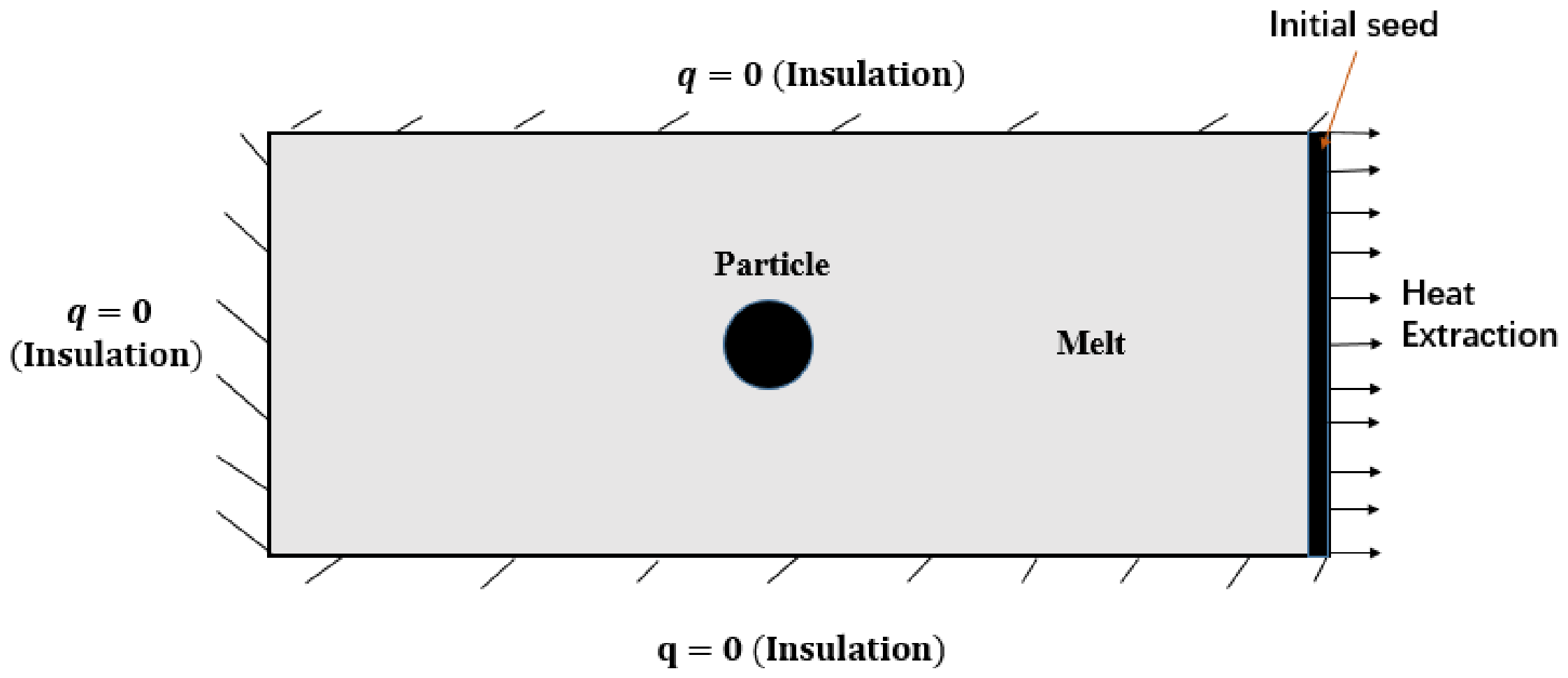 The Phase Field Model of the Insoluble Particle–Interface Interaction ...
