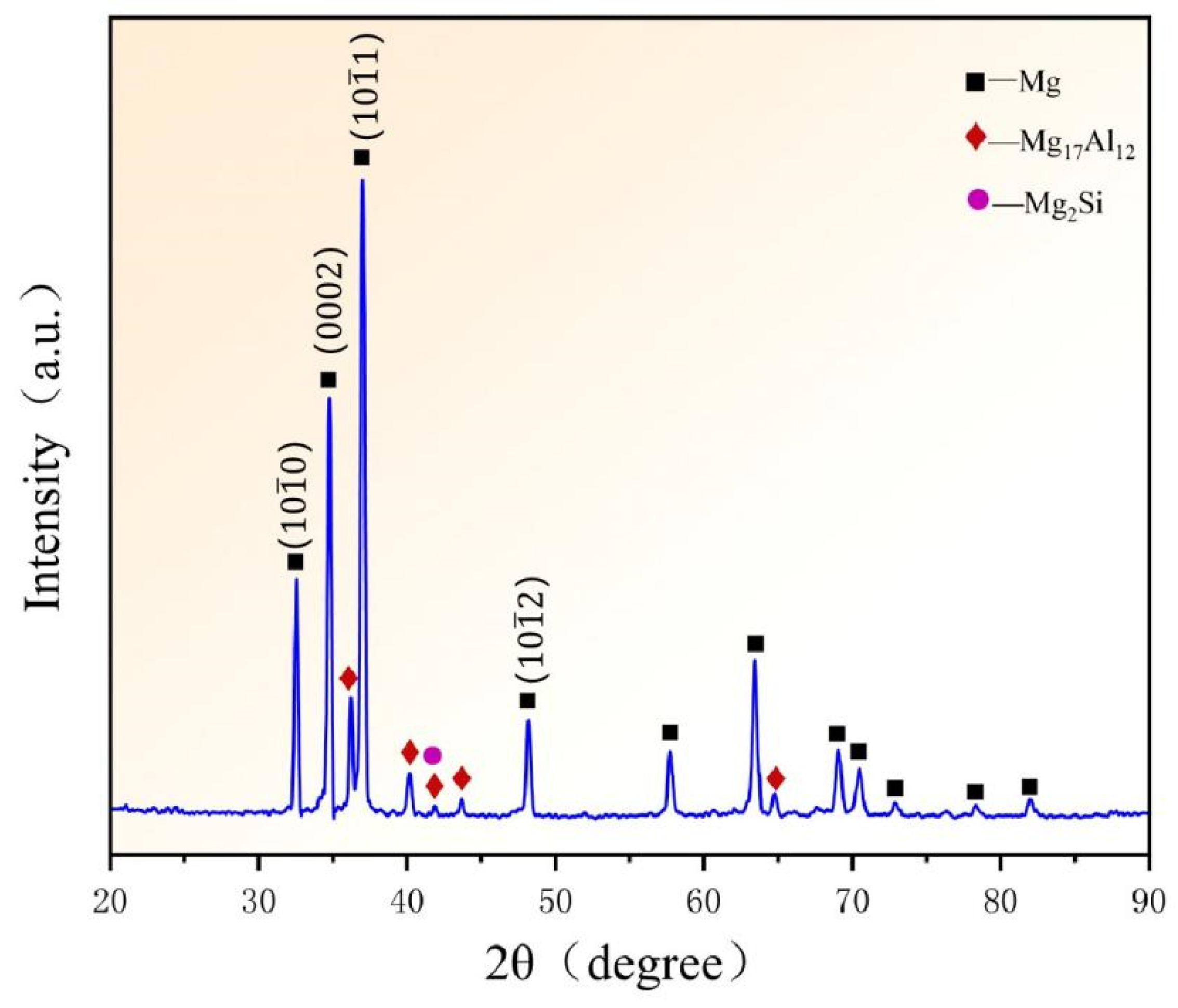 Effect of Coupled Extrusion and Heat Treatment on the Microstructure ...