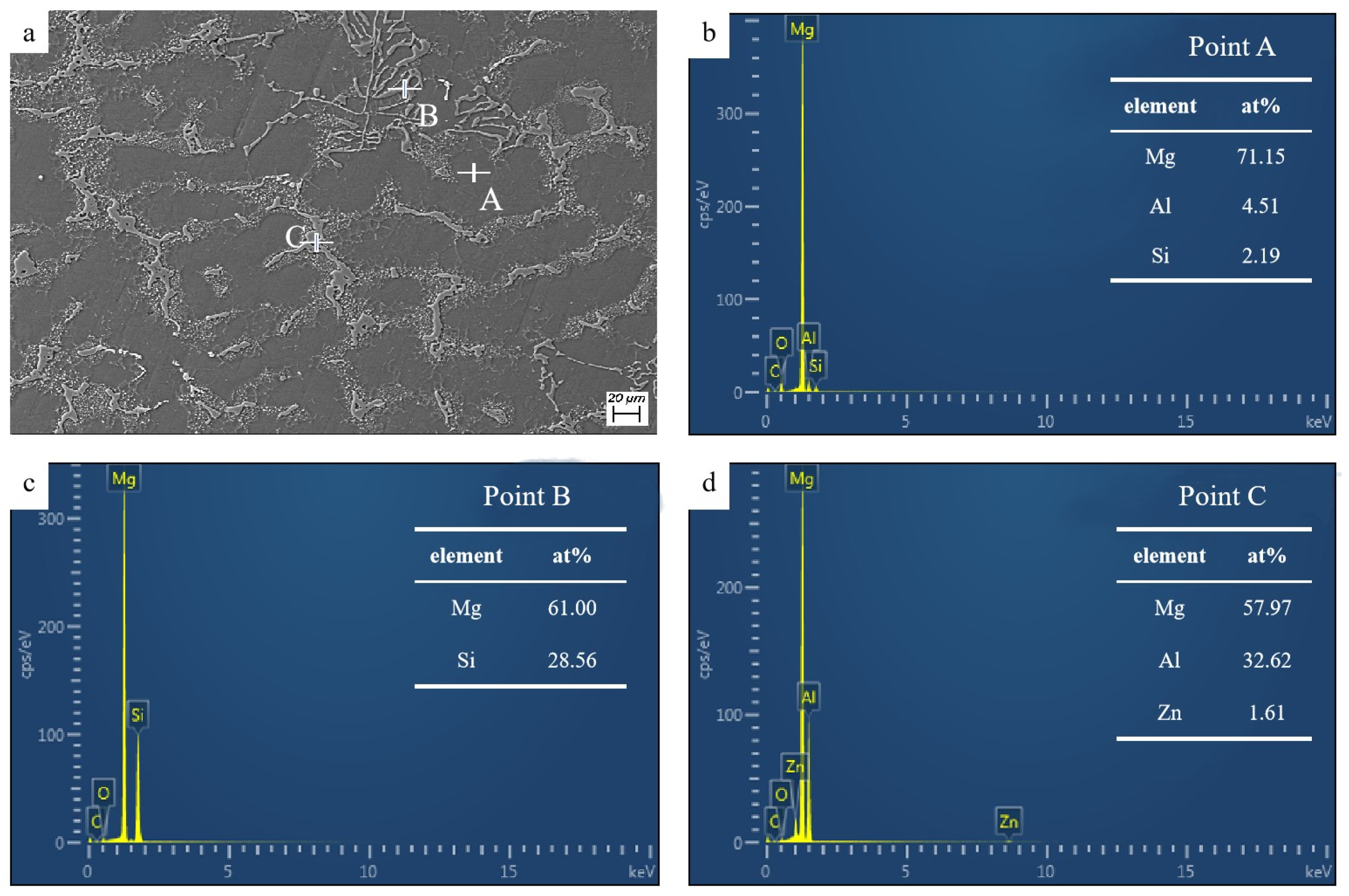Effect of Coupled Extrusion and Heat Treatment on the Microstructure ...